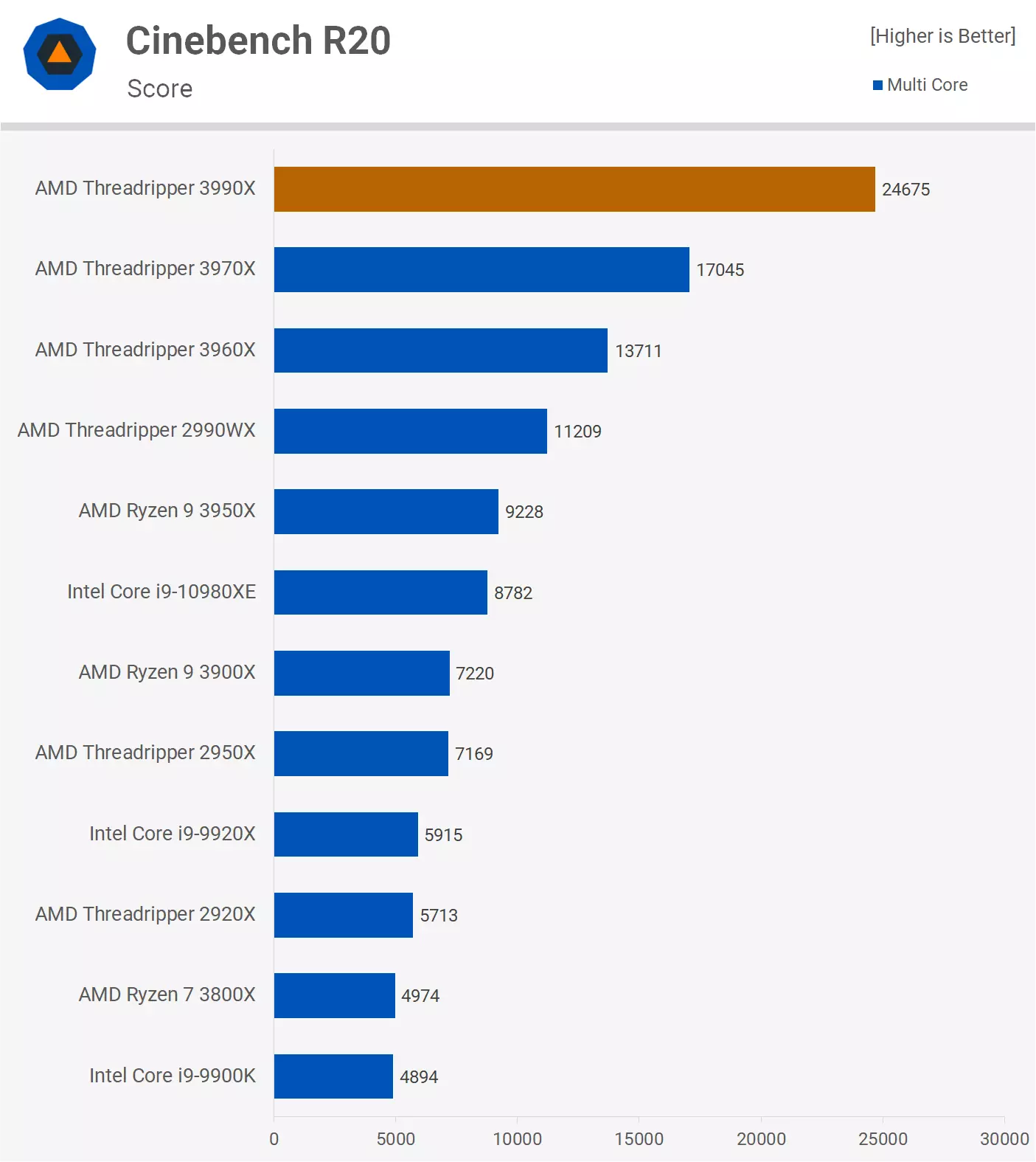 AMD Threadripper 3990X समीक्षा: निरपेक्ष पागलपन! 1949_6