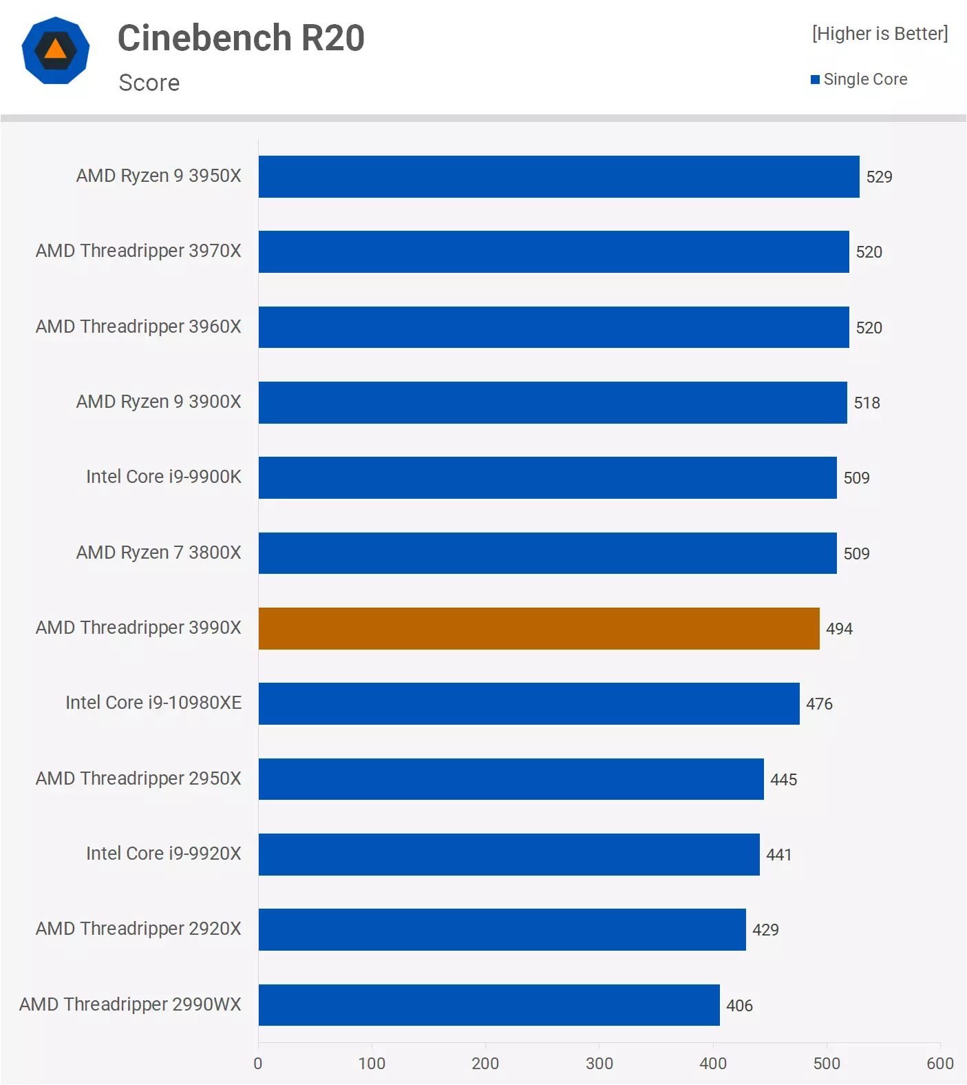 AMD Threadripper 3990X Isubiramo: Ubusazi Bwuzuye! 1949_7