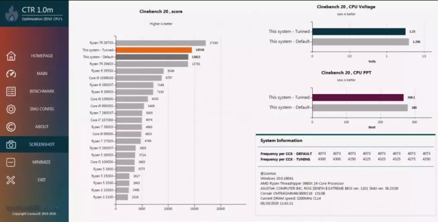 Nadolazeći besplatni softver donosi više performansi Zen 2 19554_2