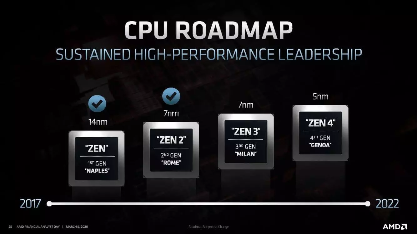 Ang mga Consumer Zen 3 na CPU ay ilulunsad ngayong taon, kinumpirma ng AMD 19556_1