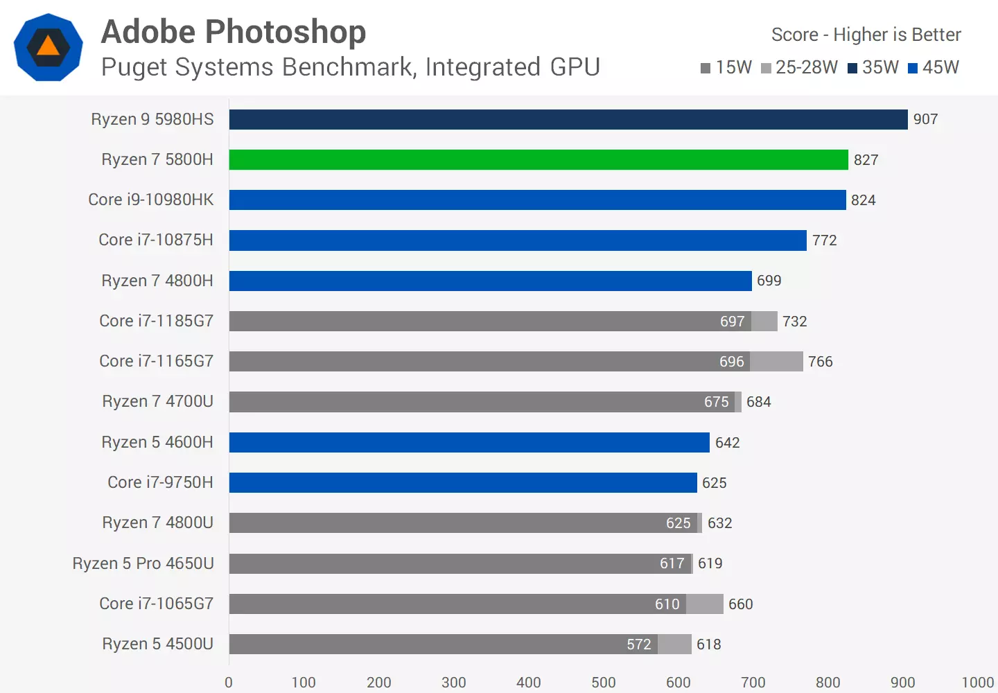 AMD Ryzen 7 5800H recension 19599_19