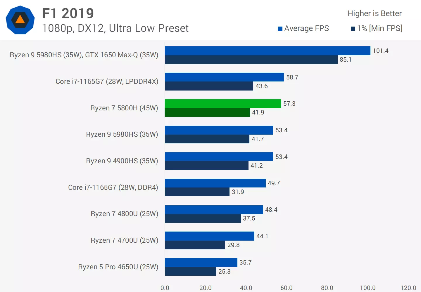 AMD Ryzen 7 5800H recension 19599_26