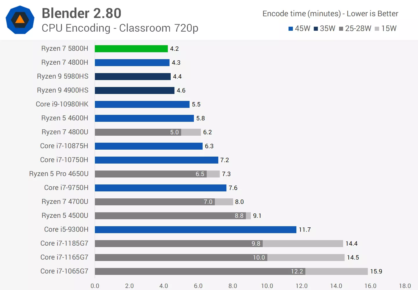 AMD Ryzen 7 5800H recension 19599_9