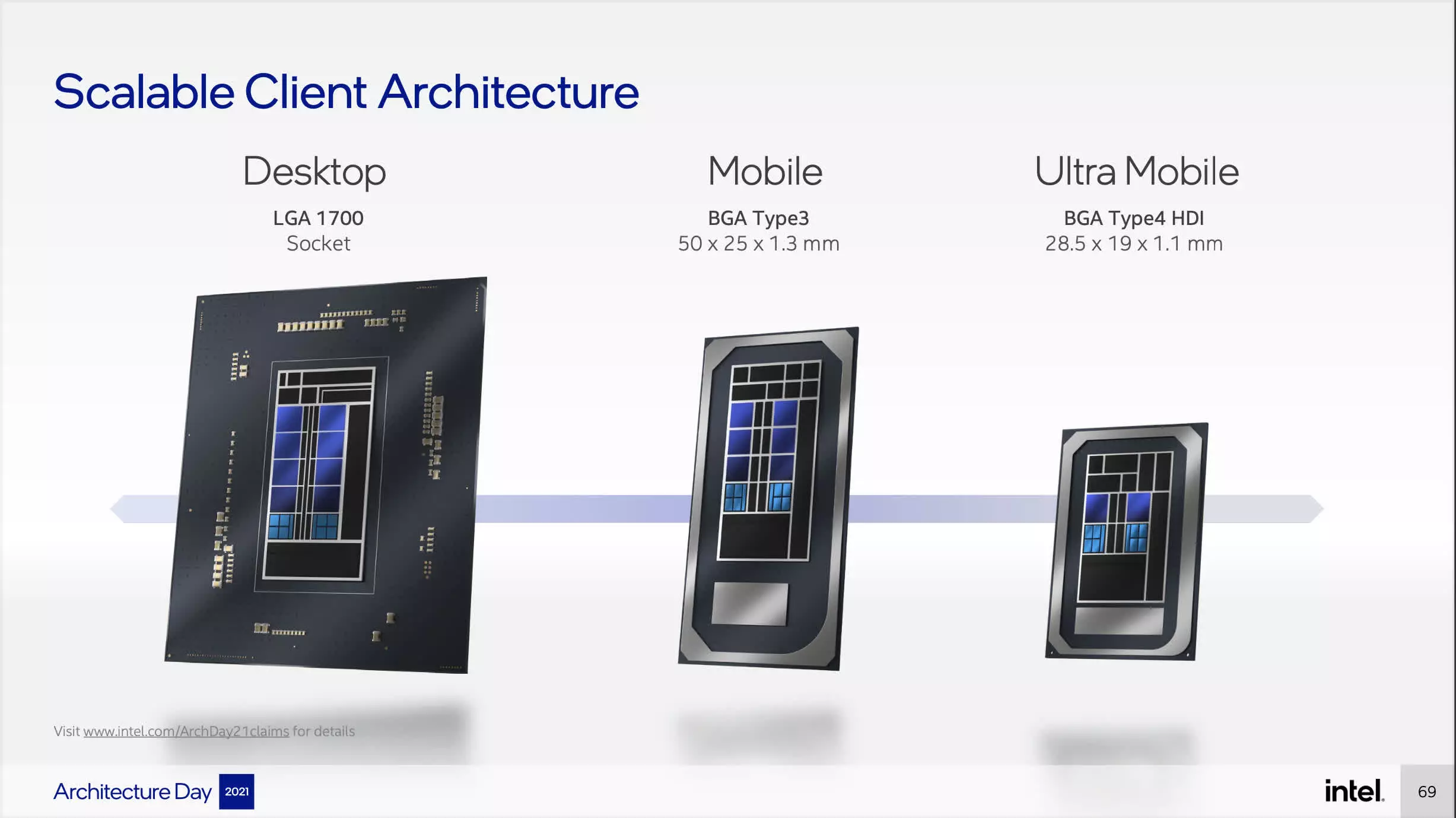 Intel Alder Lake-S һәм Alder Lake-P спекларын раслый, уен уйлап табучылар өчен оптимизация кулланмасы чыгара 19623_1