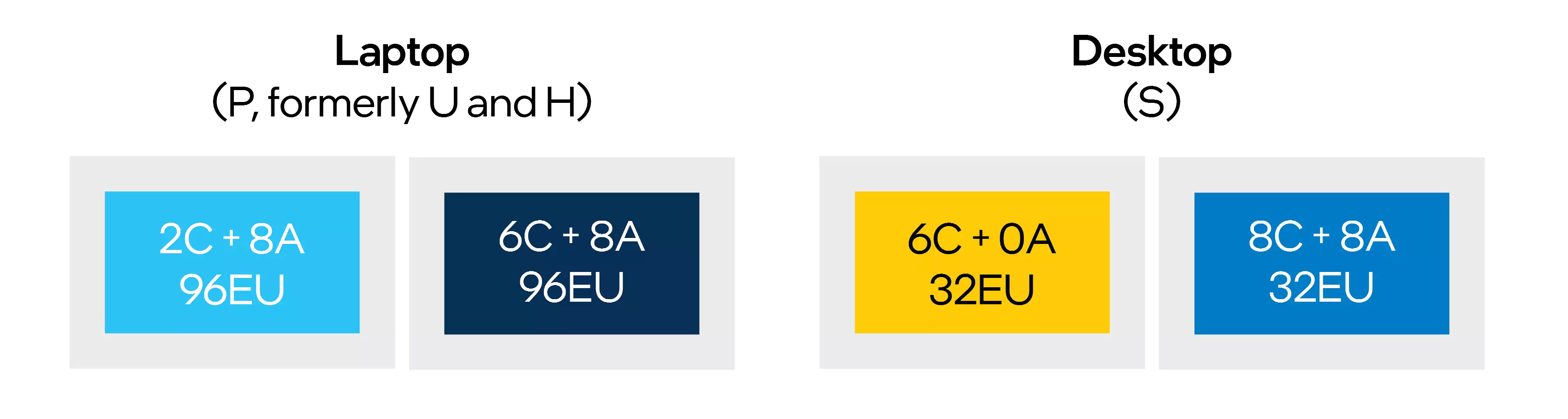 Intel kinnitab Alder Lake-S ja Alder Lake-P spetsifikatsioonid, avaldab optimeerimisjuhendi mänguarendajatele 19623_2