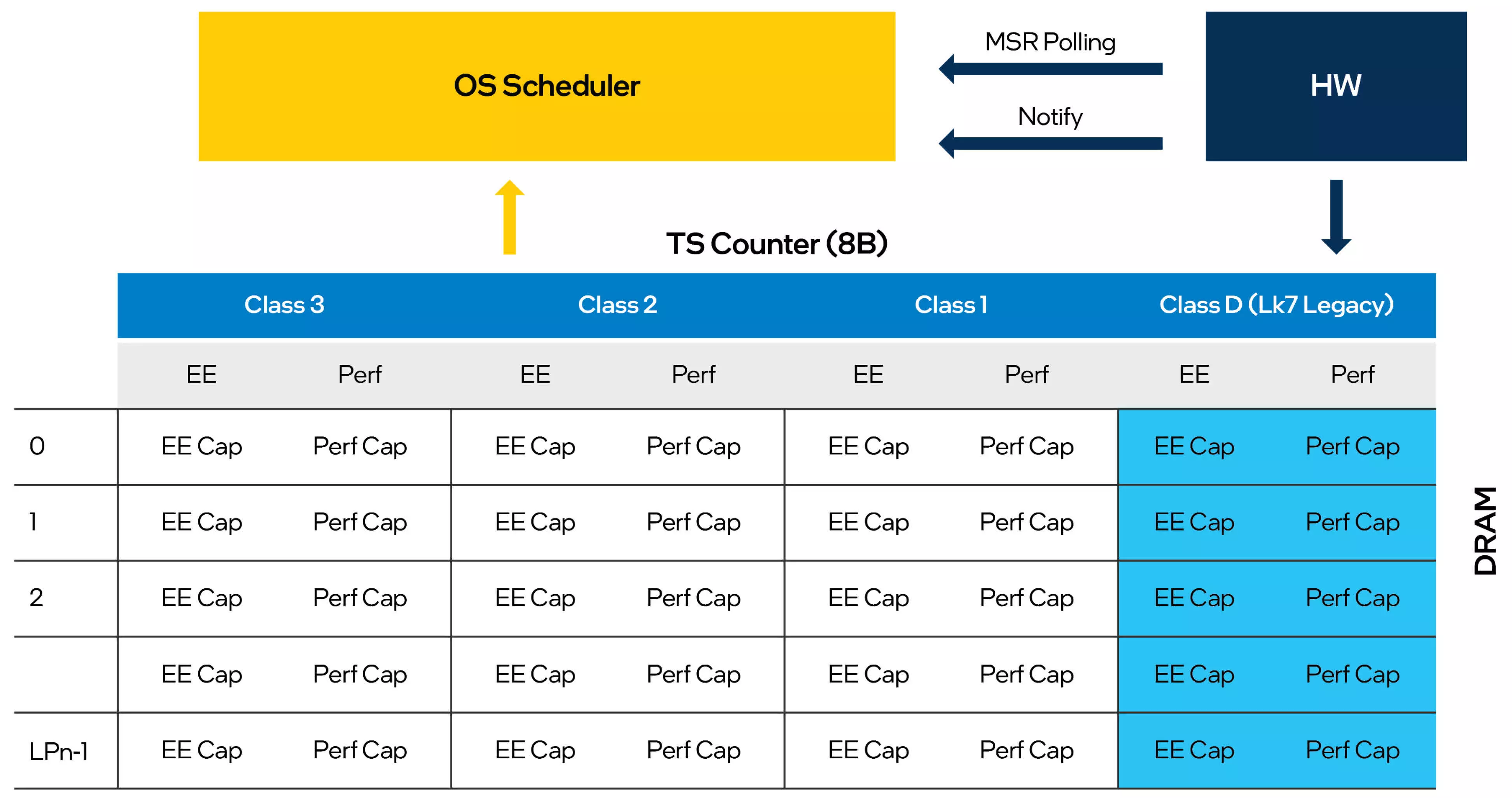 Intel Alder Lake-S һәм Alder Lake-P спекларын раслый, уен уйлап табучылар өчен оптимизация кулланмасы чыгара 19623_3