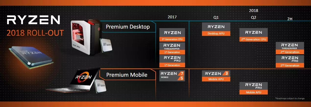 AMD جو 2nd-gen Ryzen اپريل ۾ اچي رهيو آهي، ڊيسڪ ٽاپ Ryzen APUs 12 فيبروري تي پهچندا آهن 19803_2