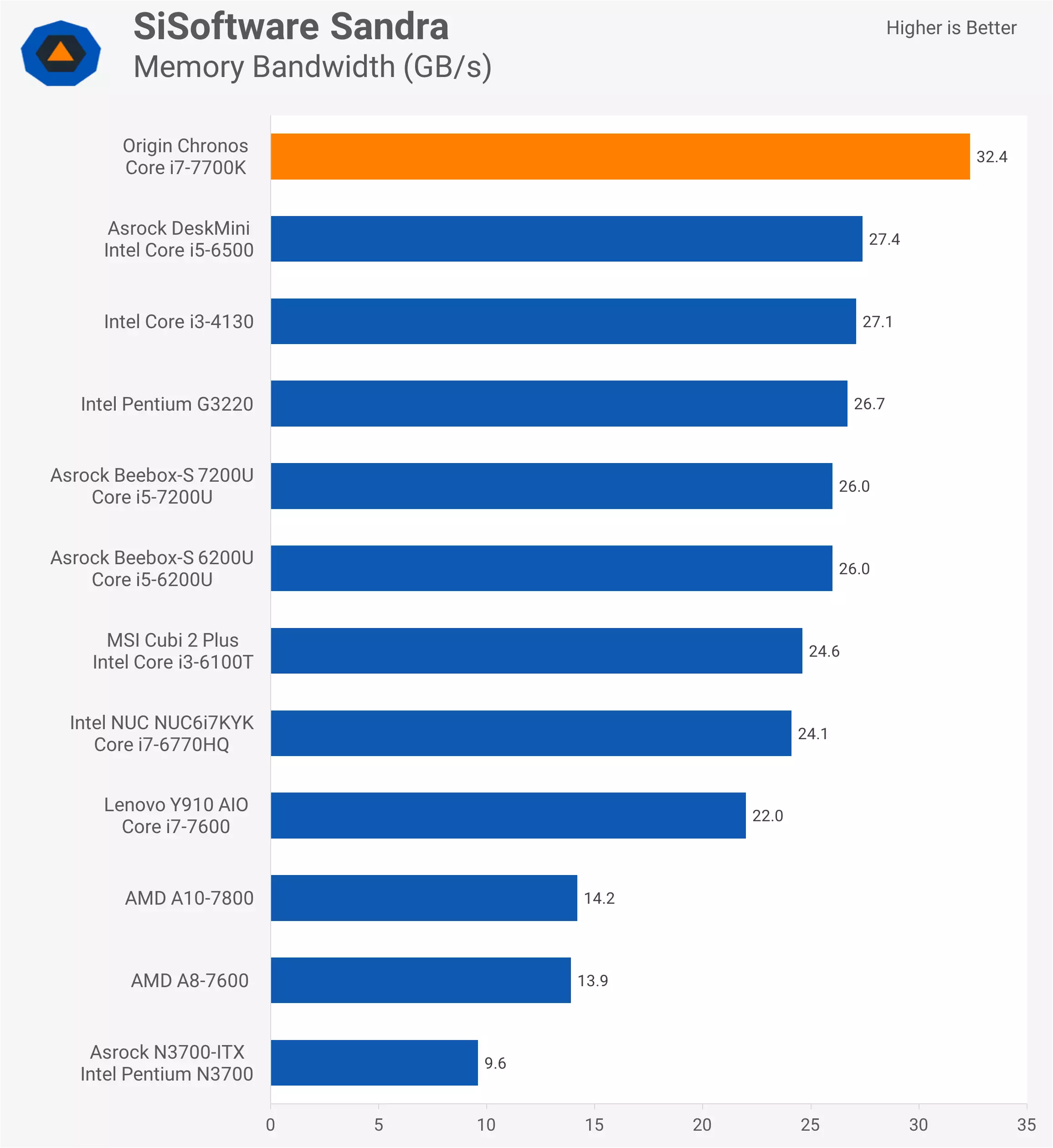 Шарҳи Origin Chronos Small Form Factor Gaming PC 19811_4