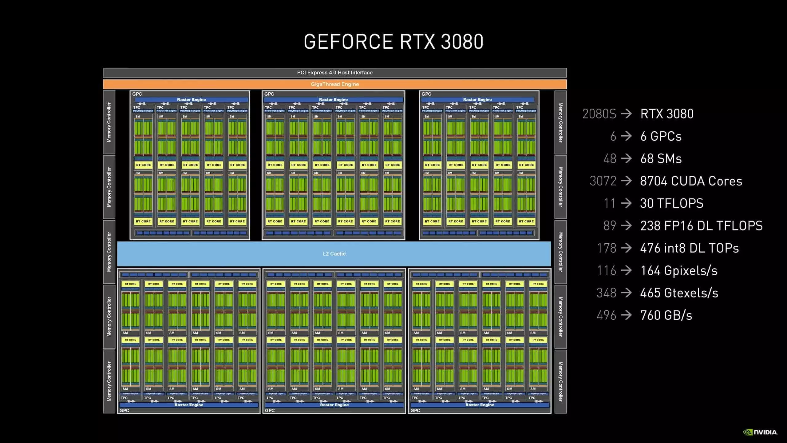 GeForce RTX 3080 ਦੇ ਨਾਲ ਰੇ ਟਰੇਸਿੰਗ ਅਤੇ DLSS 1983_1