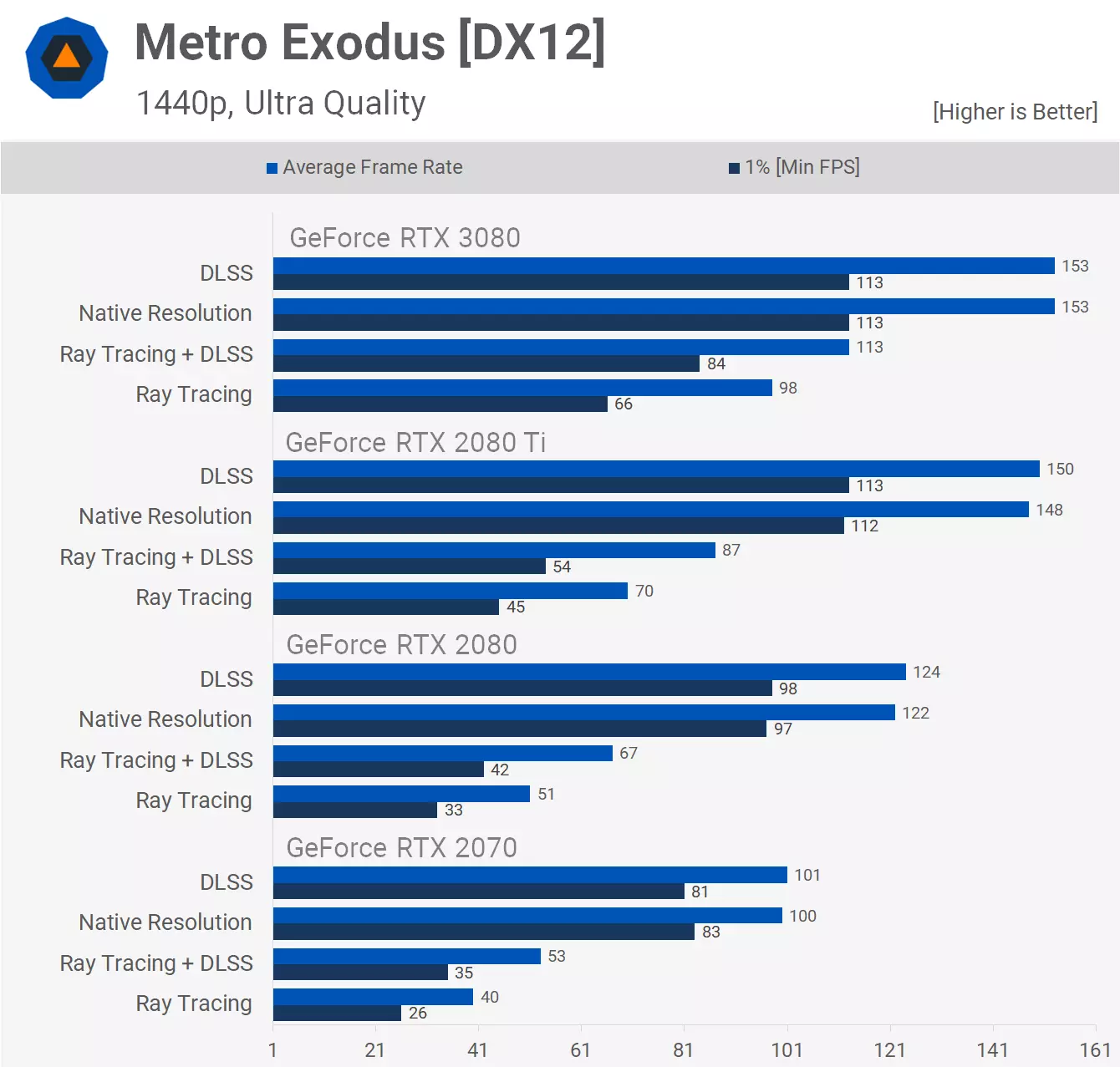 GeForce RTX 3080 ସହିତ Ray Tracing & DLSS | 1983_10