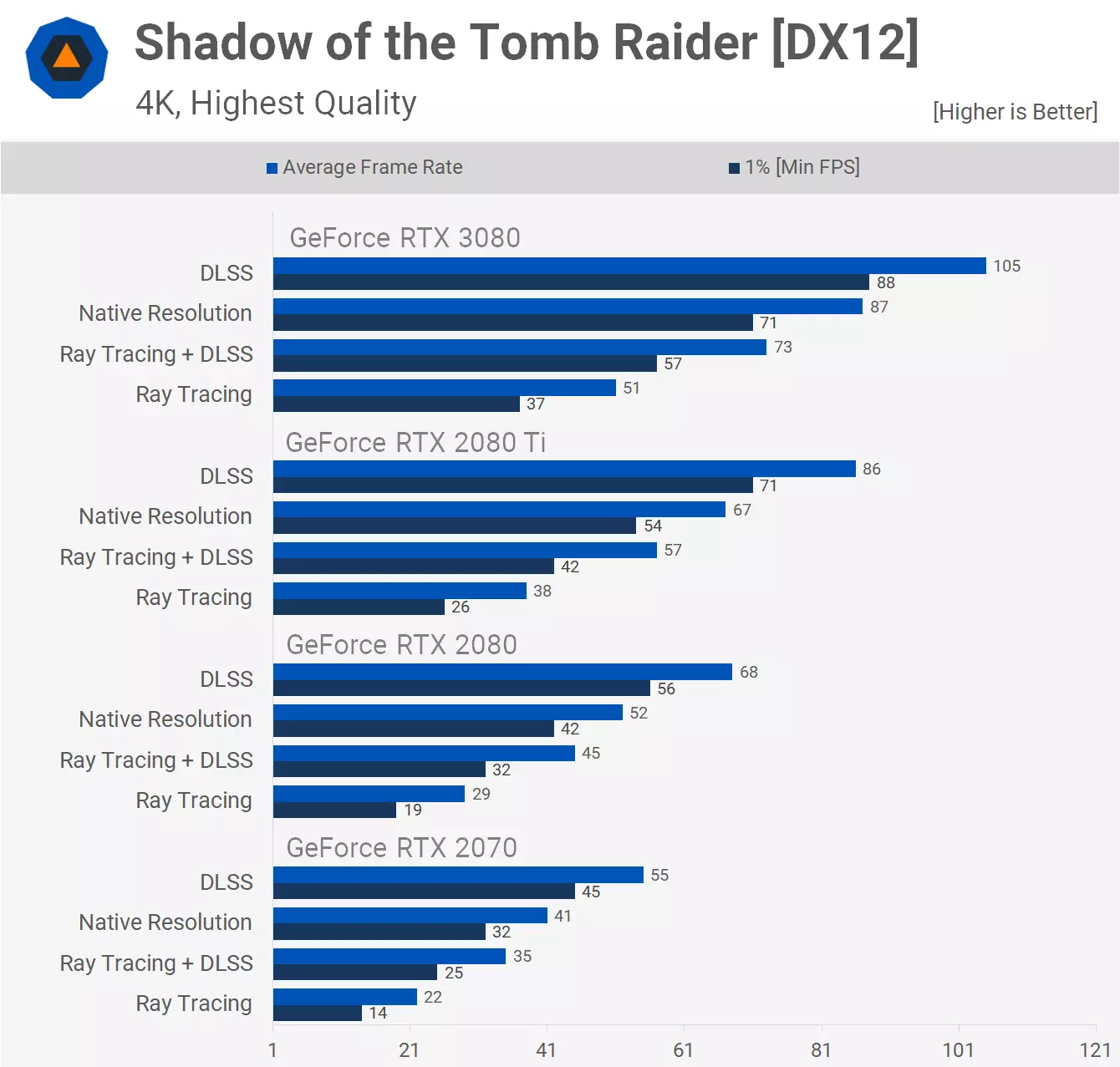 Ray Tracing & DLSS med GeForce RTX 3080 1983_11