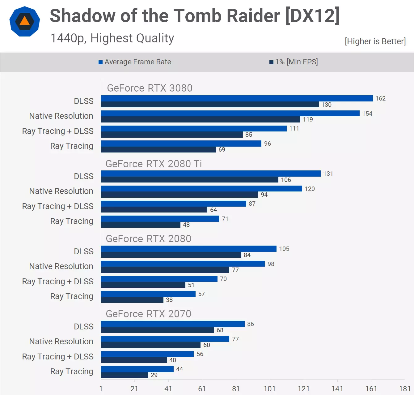 Ray Tracing & DLSS med GeForce RTX 3080 1983_12