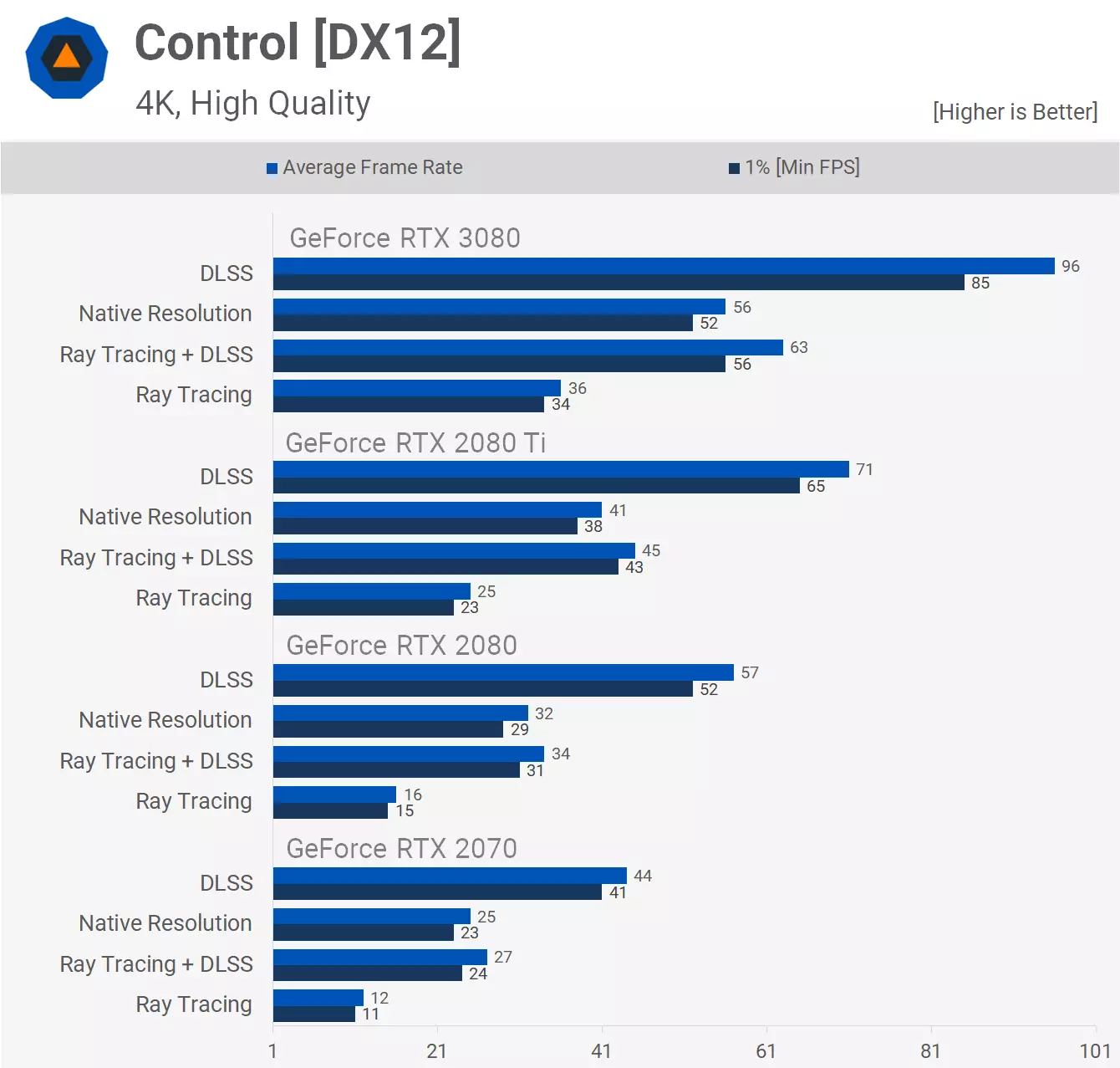 使用 GeForce RTX 3080 進行光線追踪和 DLSS 1983_13