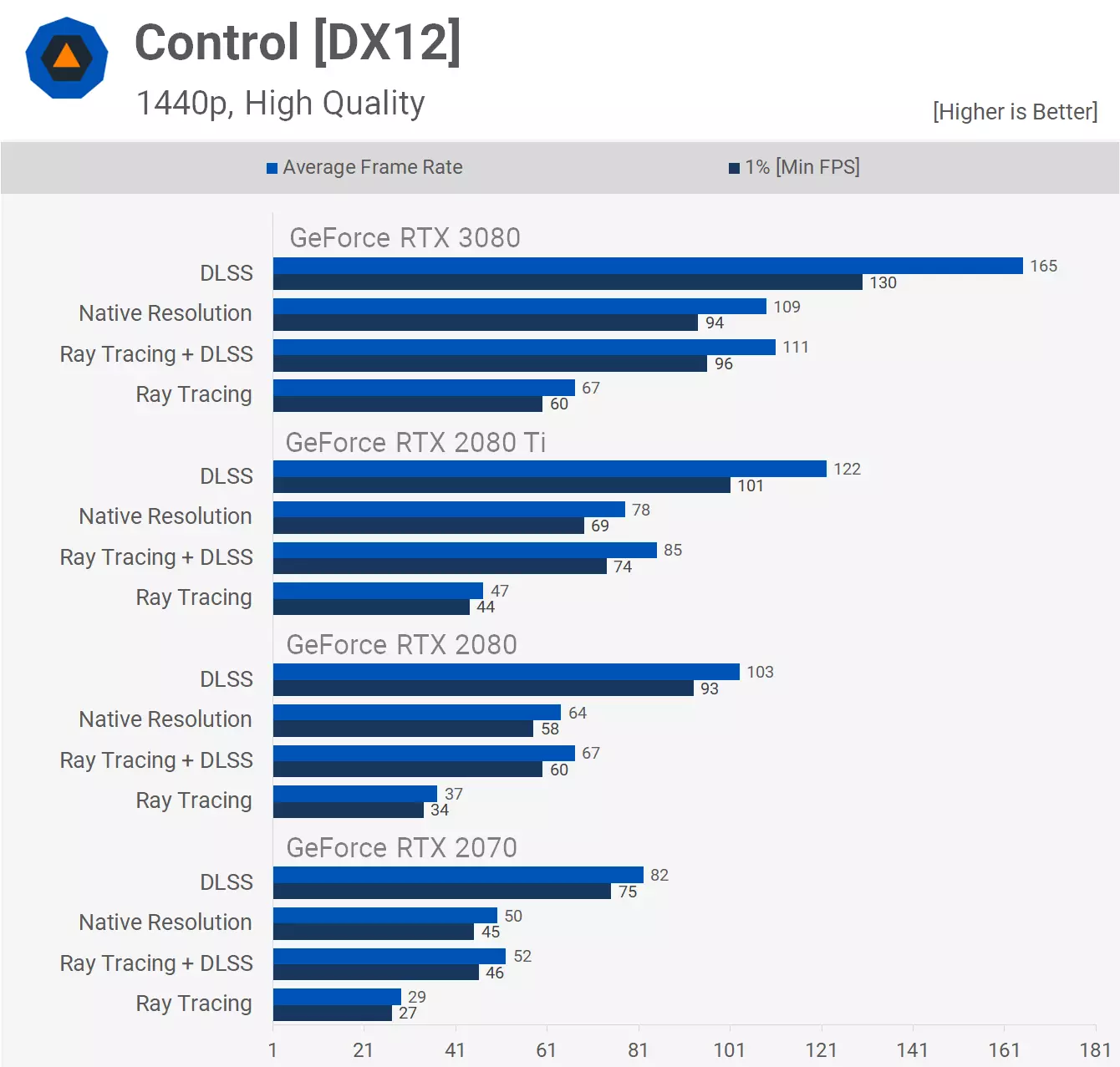 Ray Tracing ja DLSS koos GeForce RTX 3080-ga 1983_15