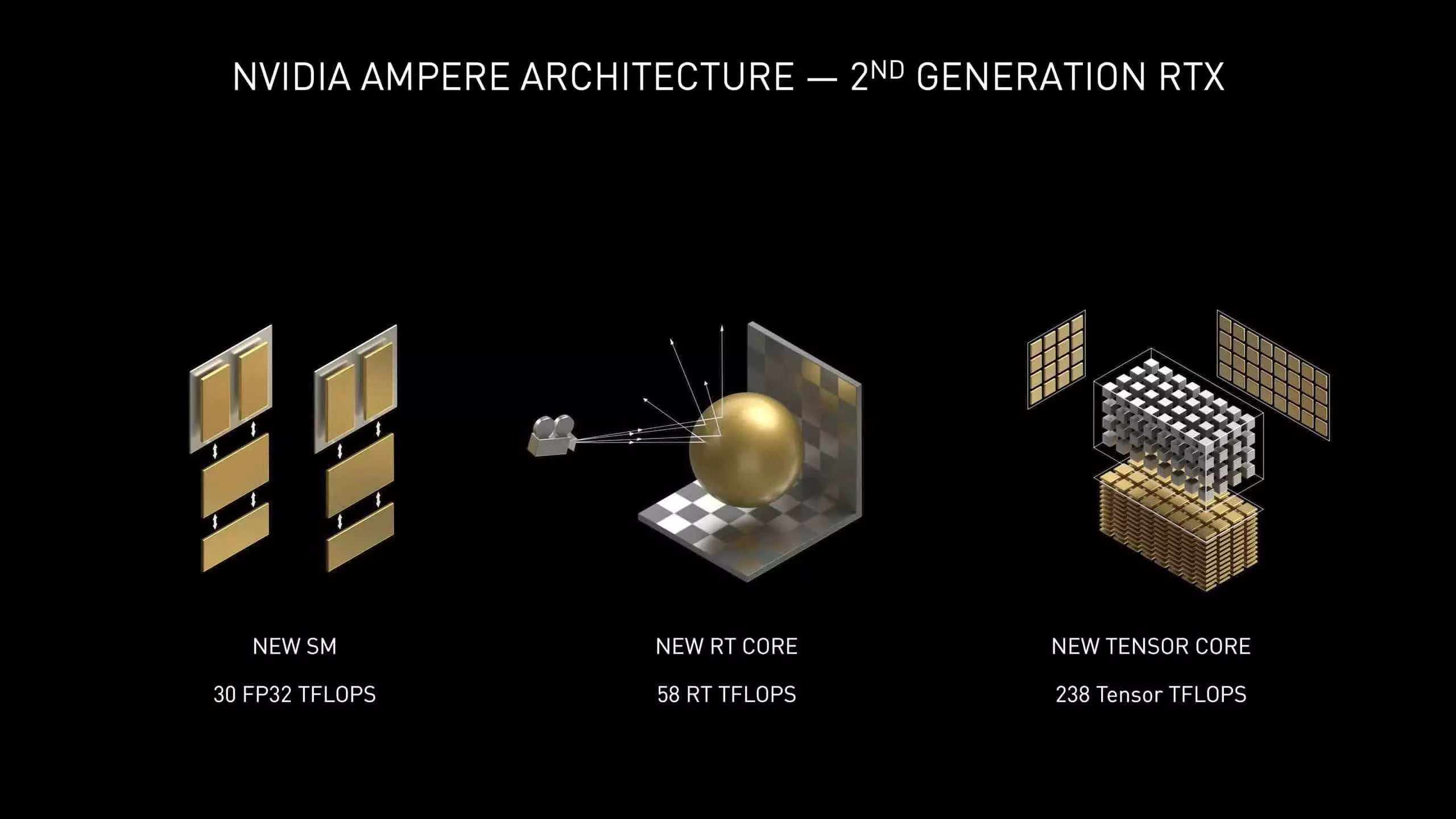 Ray Tracing și DLSS cu GeForce RTX 3080 1983_2