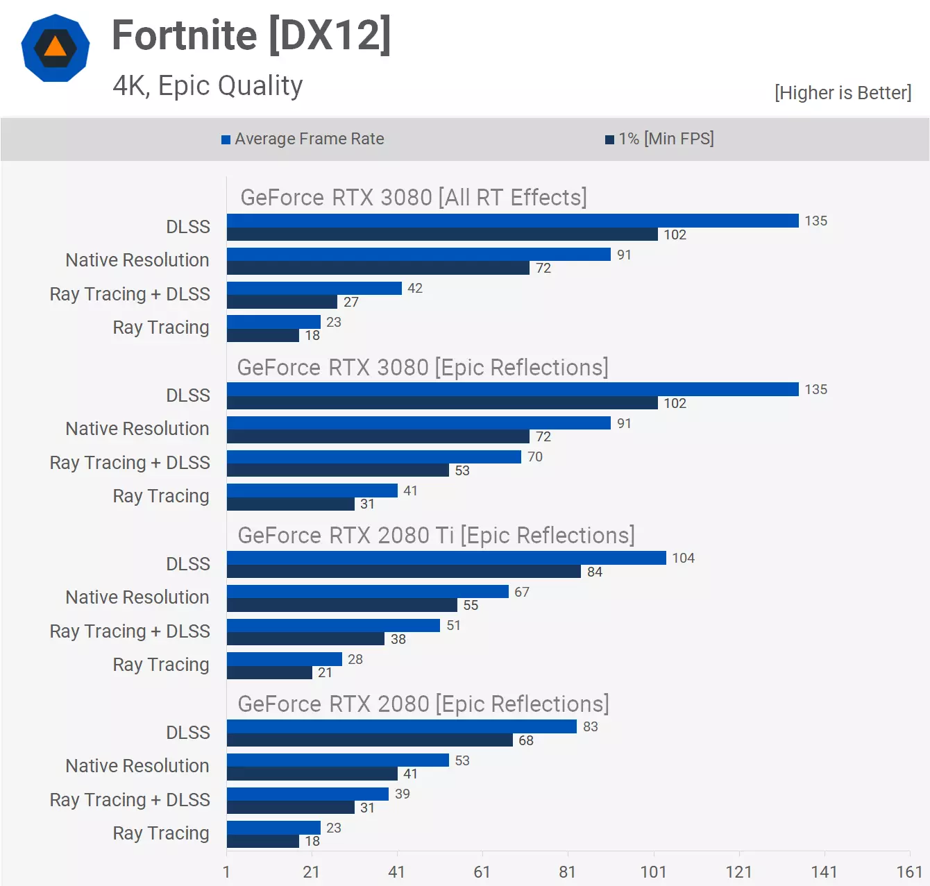 GeForce RTX 3080 ਦੇ ਨਾਲ ਰੇ ਟਰੇਸਿੰਗ ਅਤੇ DLSS 1983_20