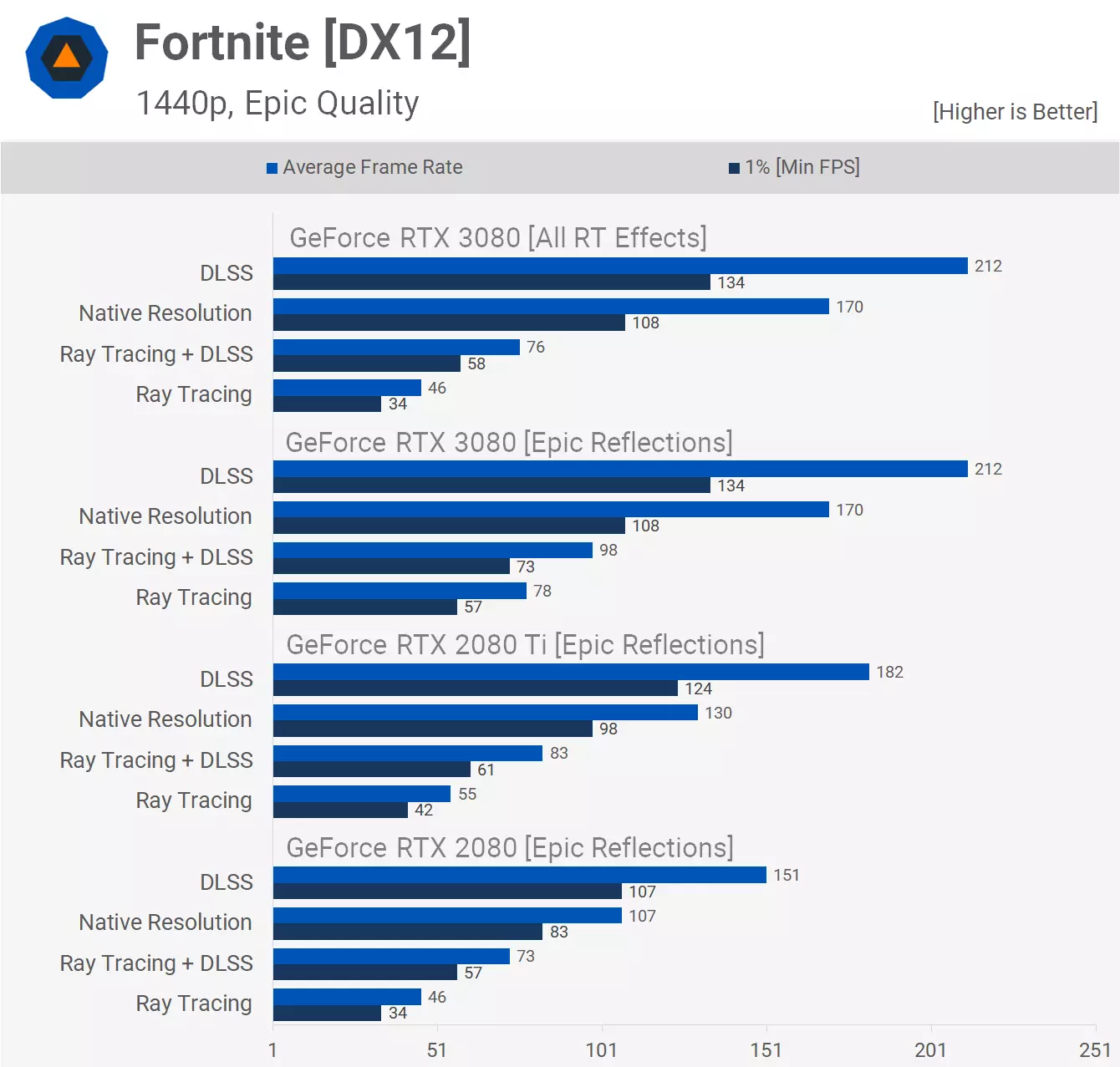 GeForce RTX 3080 ਦੇ ਨਾਲ ਰੇ ਟਰੇਸਿੰਗ ਅਤੇ DLSS 1983_22