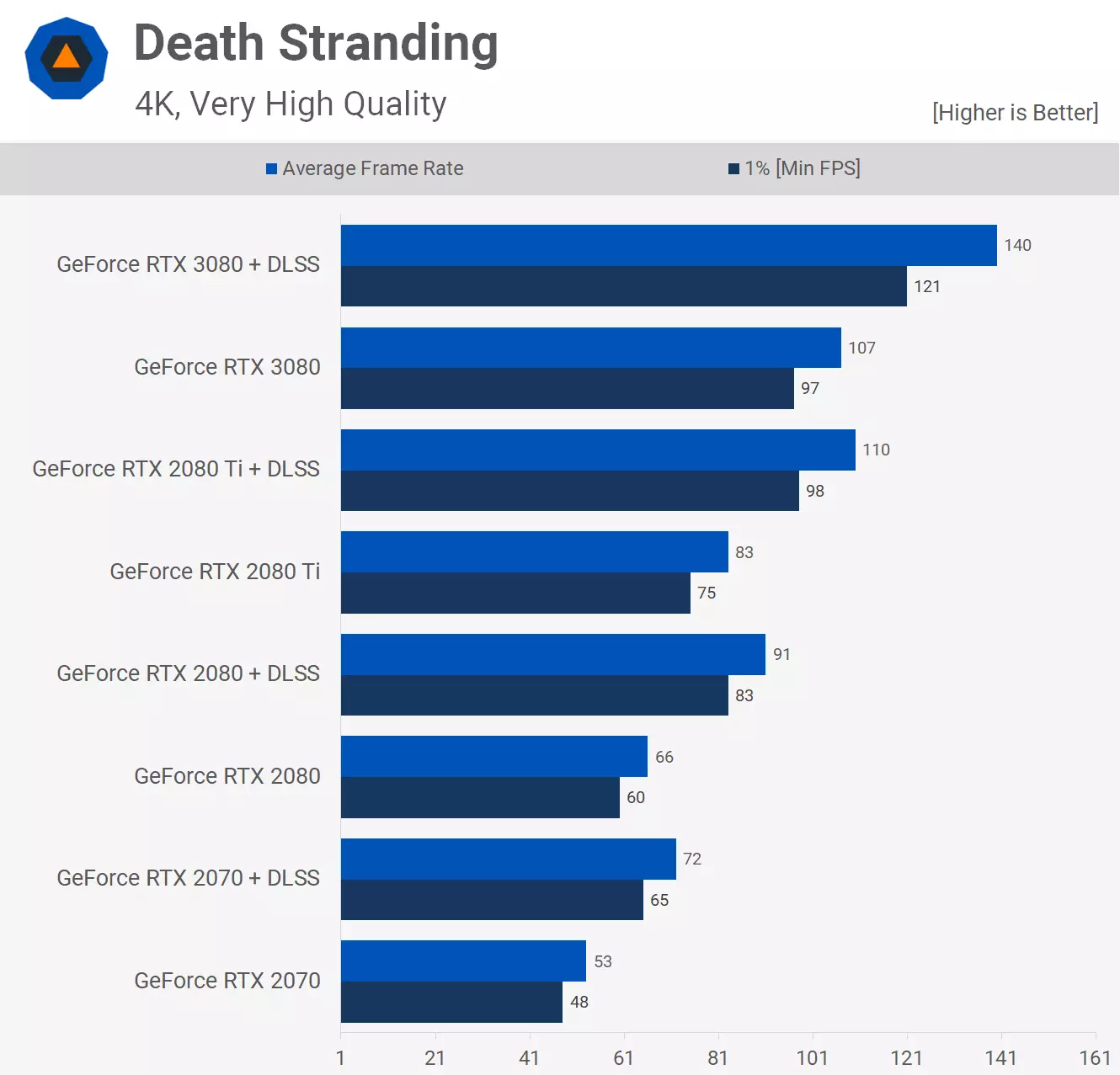 GeForce RTX 3080 ਦੇ ਨਾਲ ਰੇ ਟਰੇਸਿੰਗ ਅਤੇ DLSS 1983_23