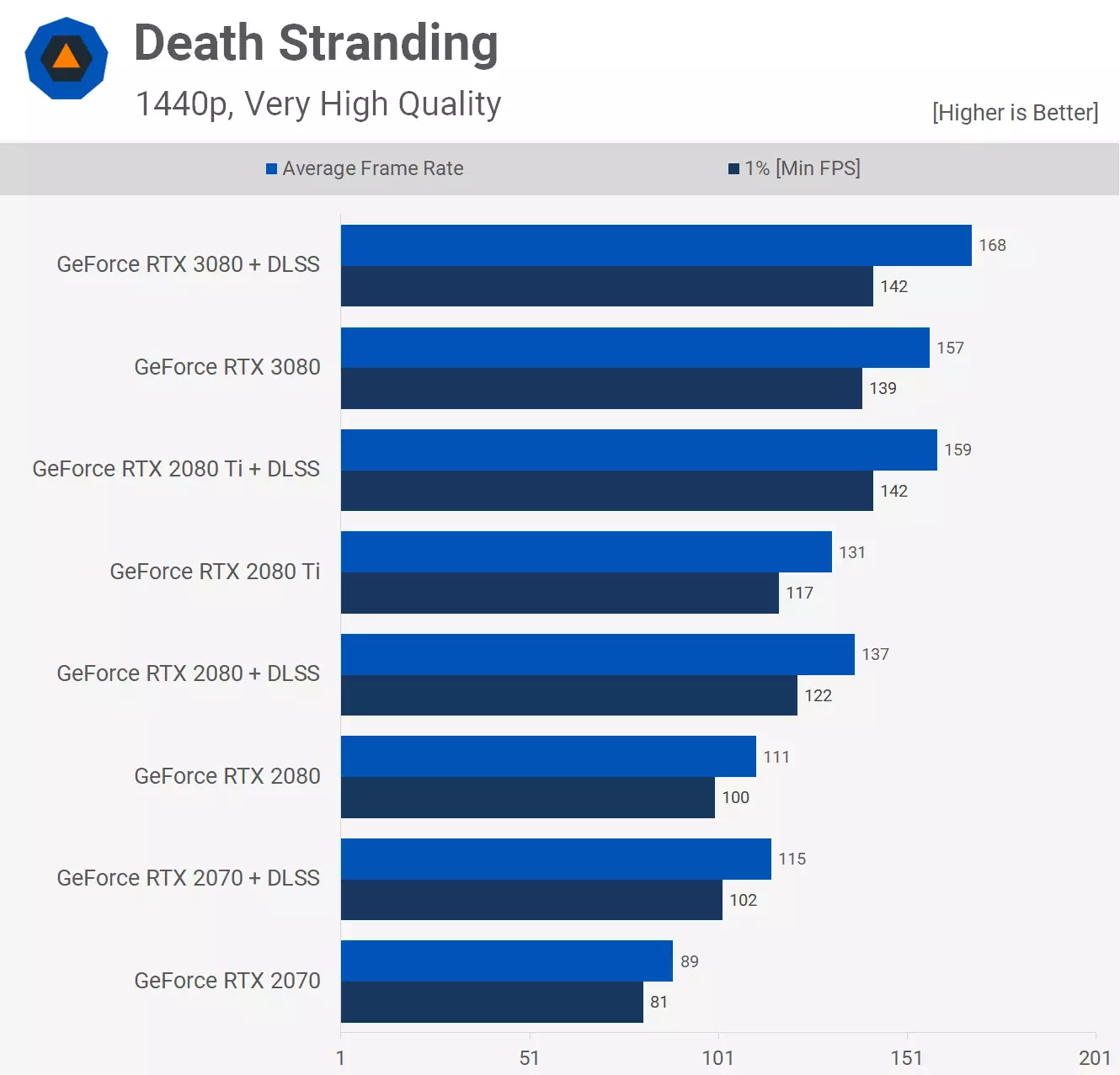 GeForce RTX 3080 ਦੇ ਨਾਲ ਰੇ ਟਰੇਸਿੰਗ ਅਤੇ DLSS 1983_24