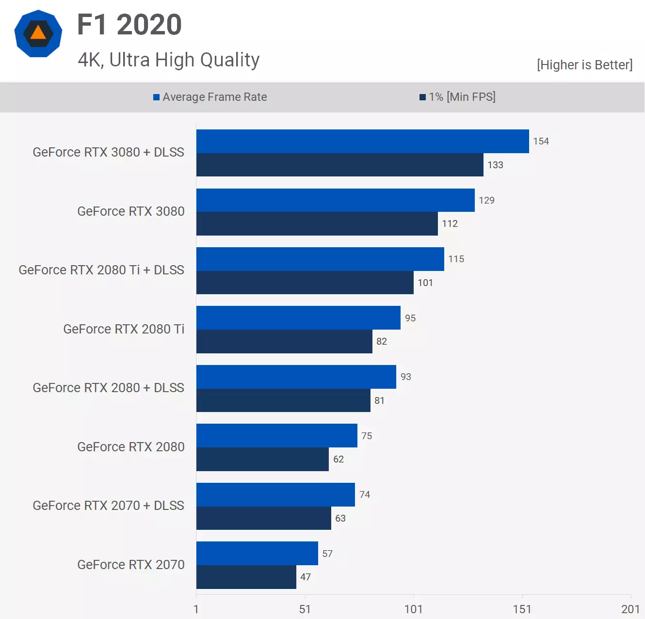 GeForce RTX 3080 ਦੇ ਨਾਲ ਰੇ ਟਰੇਸਿੰਗ ਅਤੇ DLSS 1983_25