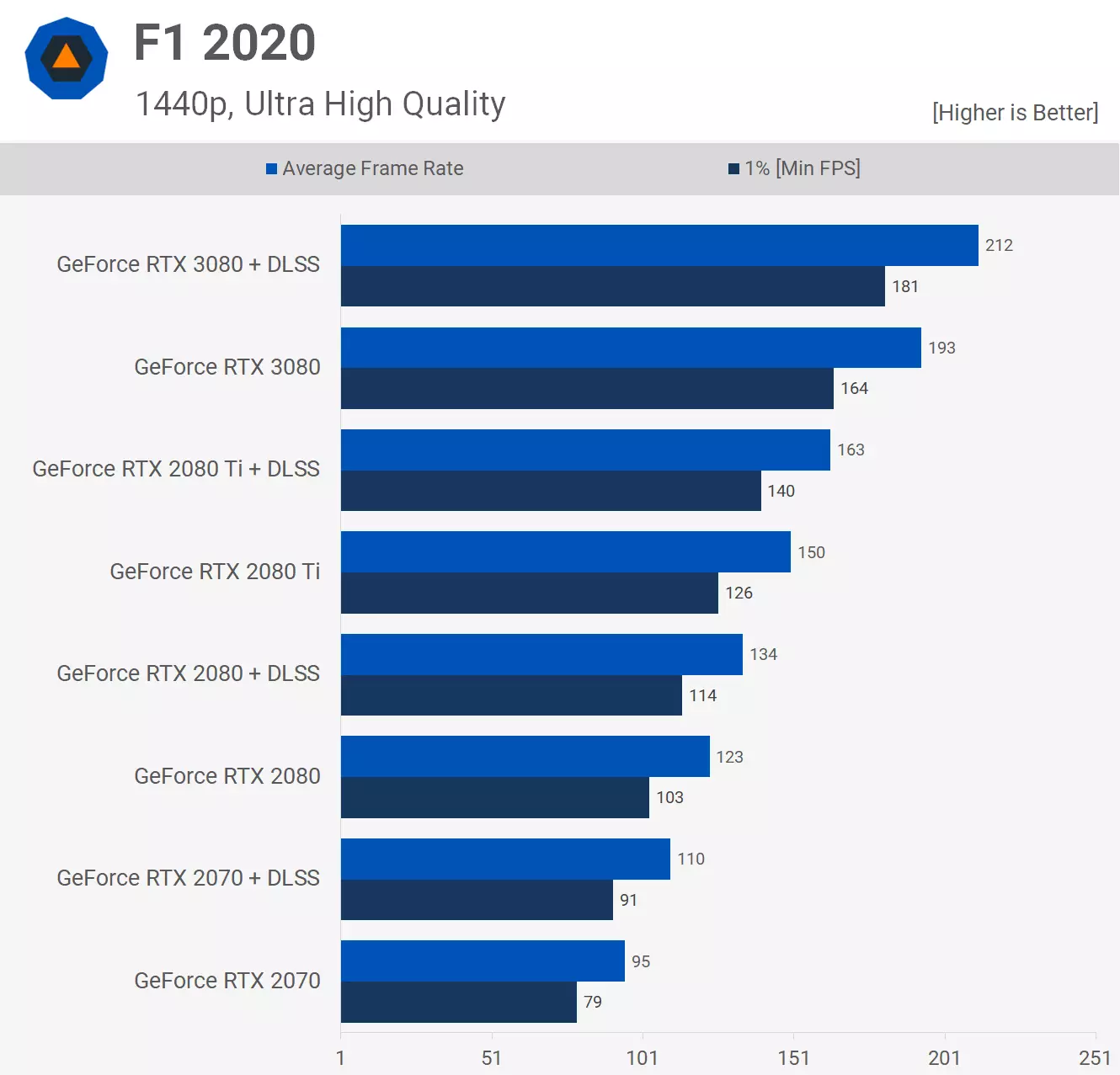 Ray Tracing ja DLSS koos GeForce RTX 3080-ga 1983_26