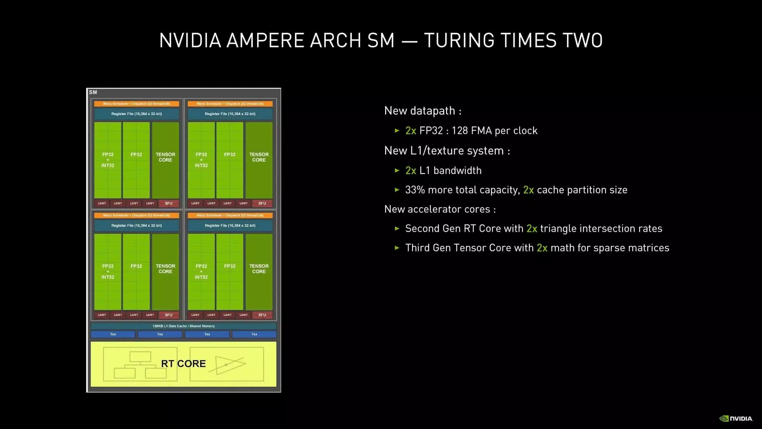 Ray Tracing & DLSS dengan GeForce RTX 3080 1983_3