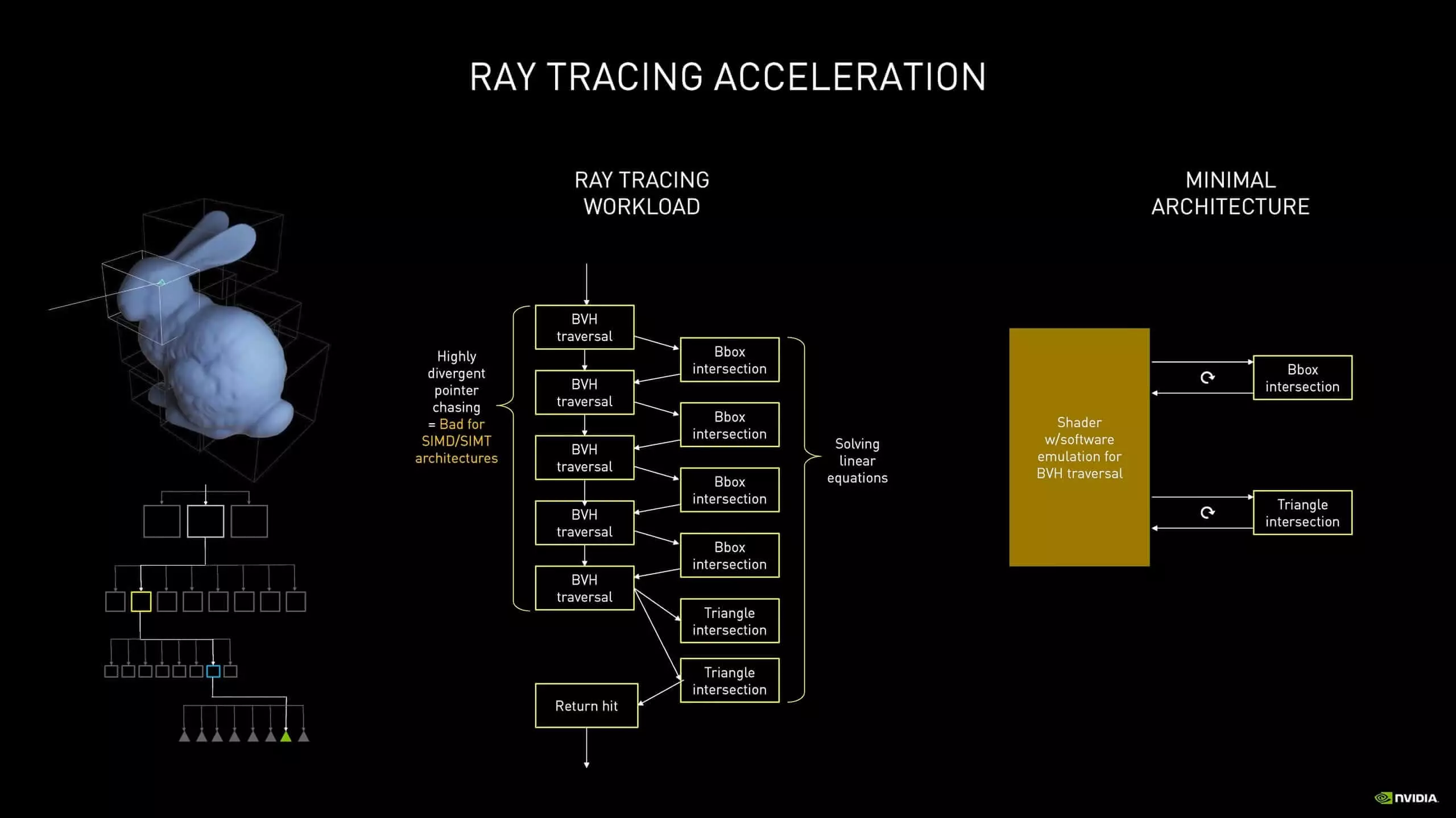 Ray Tracing & DLSS dengan GeForce RTX 3080 1983_4