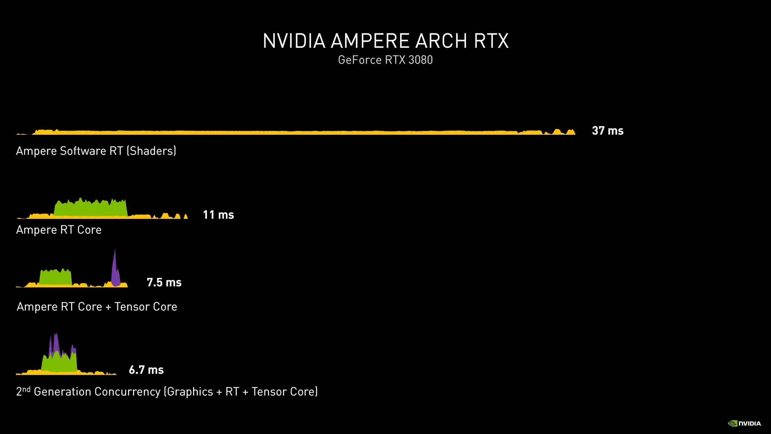 Trazado de rayos y DLSS con GeForce RTX 3080 1983_5