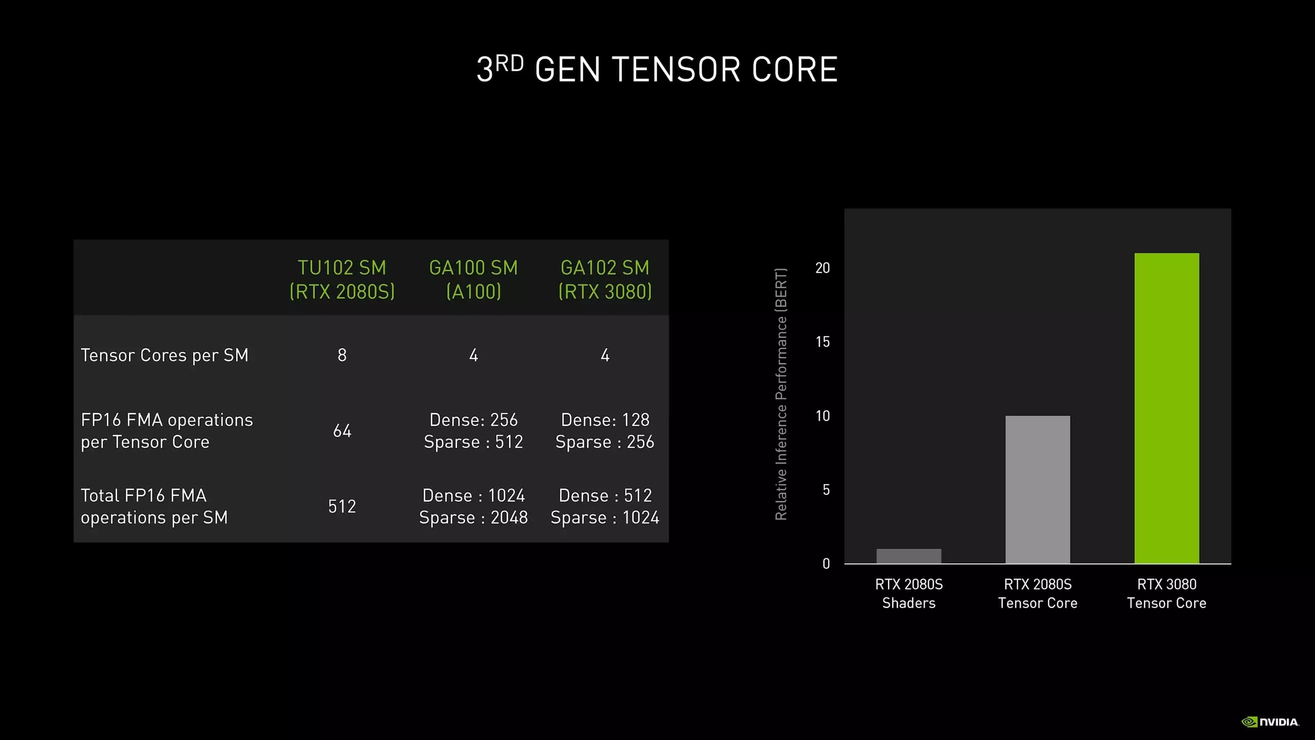 Trazado de rayos y DLSS con GeForce RTX 3080 1983_6