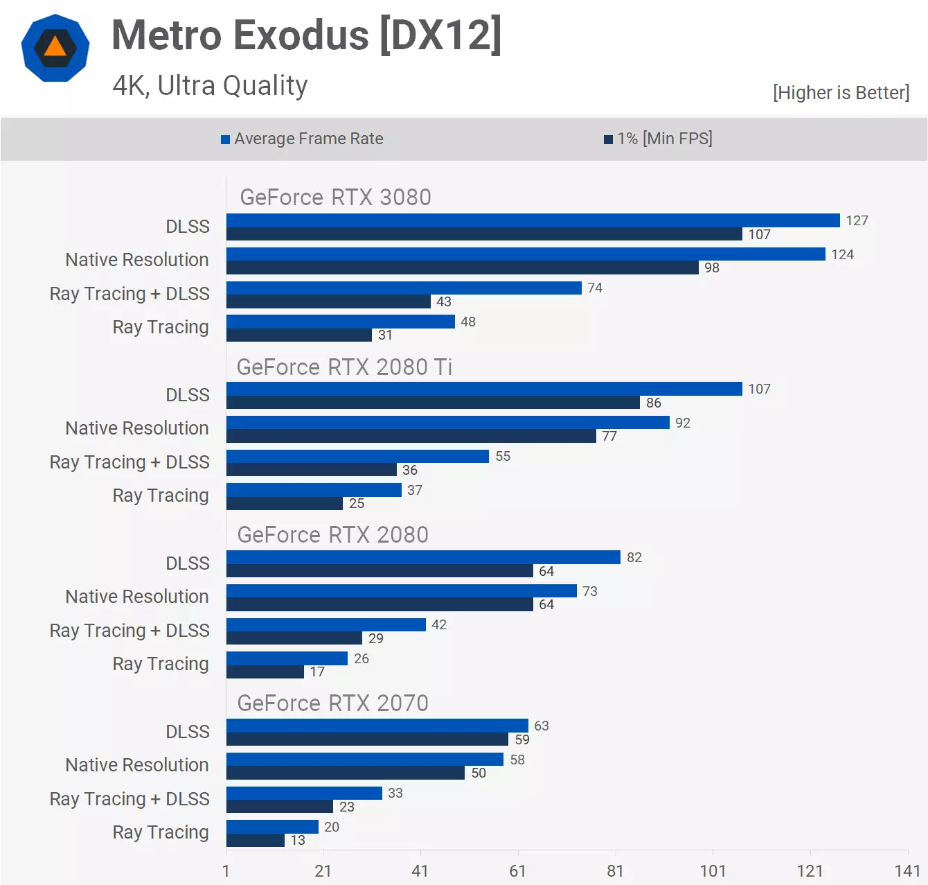 GeForce RTX 3080 ସହିତ Ray Tracing & DLSS | 1983_9