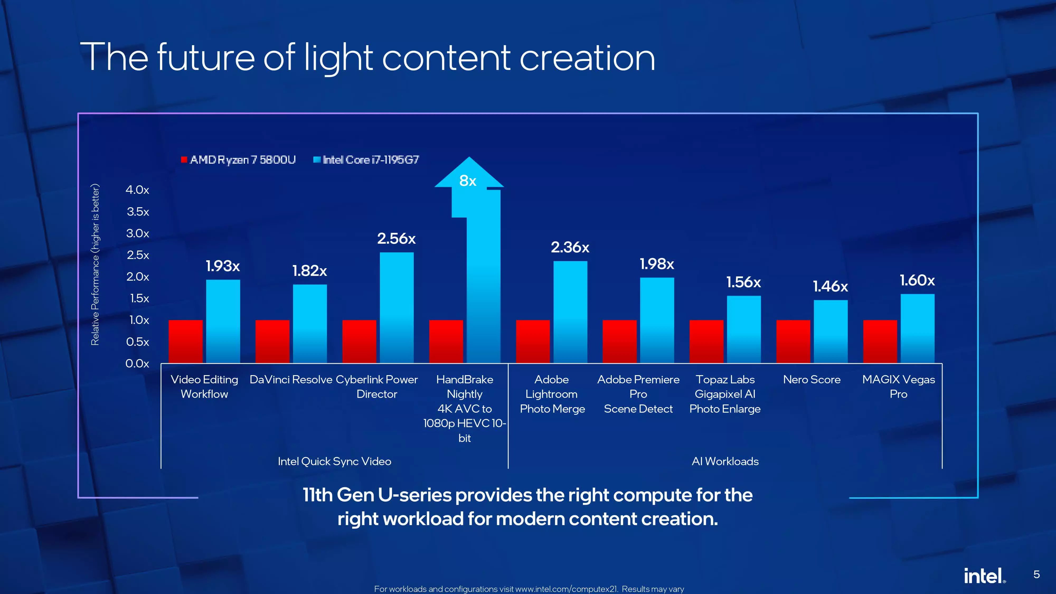 Intel aktualisiert die mobile Core-Reihe der 11. Generation mit den Core i7-1195G7- und i5-1155G7-CPUs 19920_3