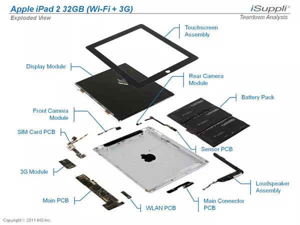 iSuppli: iPad 2 ของ Apple มีราคา $333.25 ในการสร้าง 20545_1