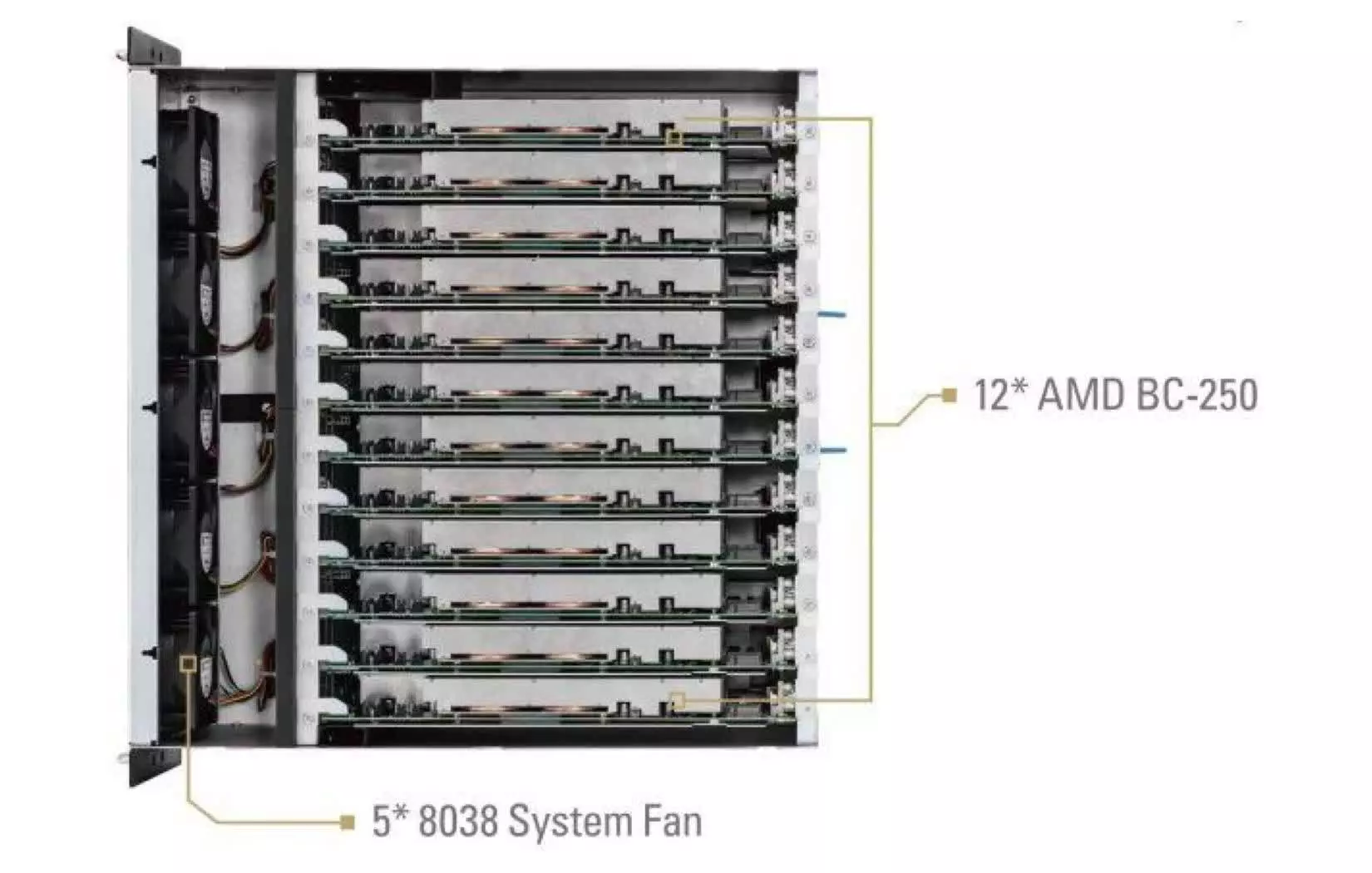 Тази платформа за копаене на Asrock за $14 800 се захранва от 12 чипа за PlayStation 5 2064_1