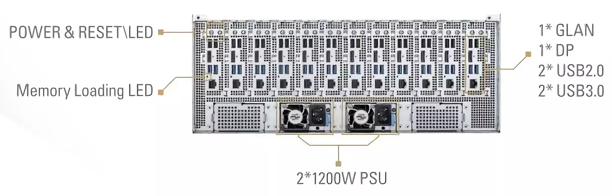 Тази платформа за копаене на Asrock за $14 800 се захранва от 12 чипа за PlayStation 5 2064_2