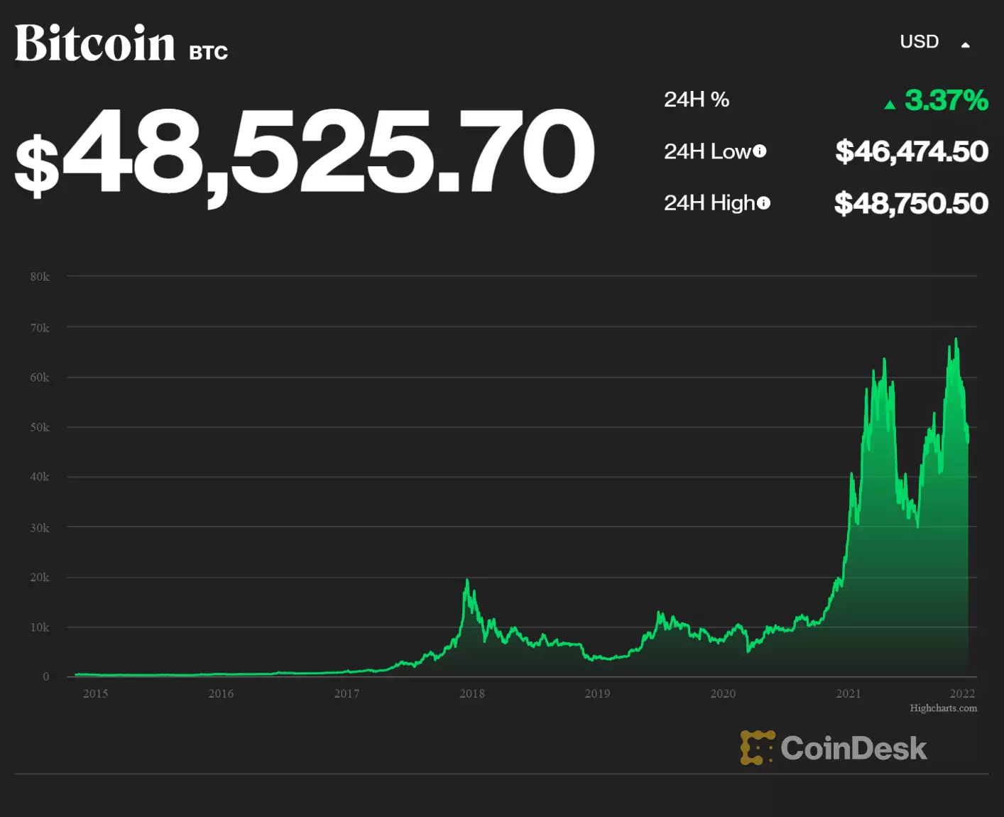 Bank of England říká, že bitcoin by se mohl stát „bezcenným“ 20692_1