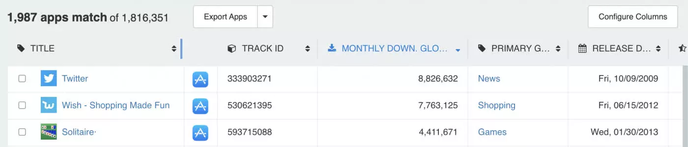 Google Mail und Facebook sind die beliebtesten und drittbeliebtesten iOS-Apps, die persönliche Informationen sammeln 21929_1