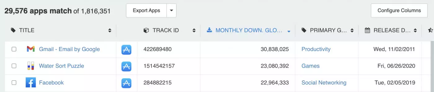 Google Mail und Facebook sind die beliebtesten und drittbeliebtesten iOS-Apps, die persönliche Informationen sammeln 21929_2