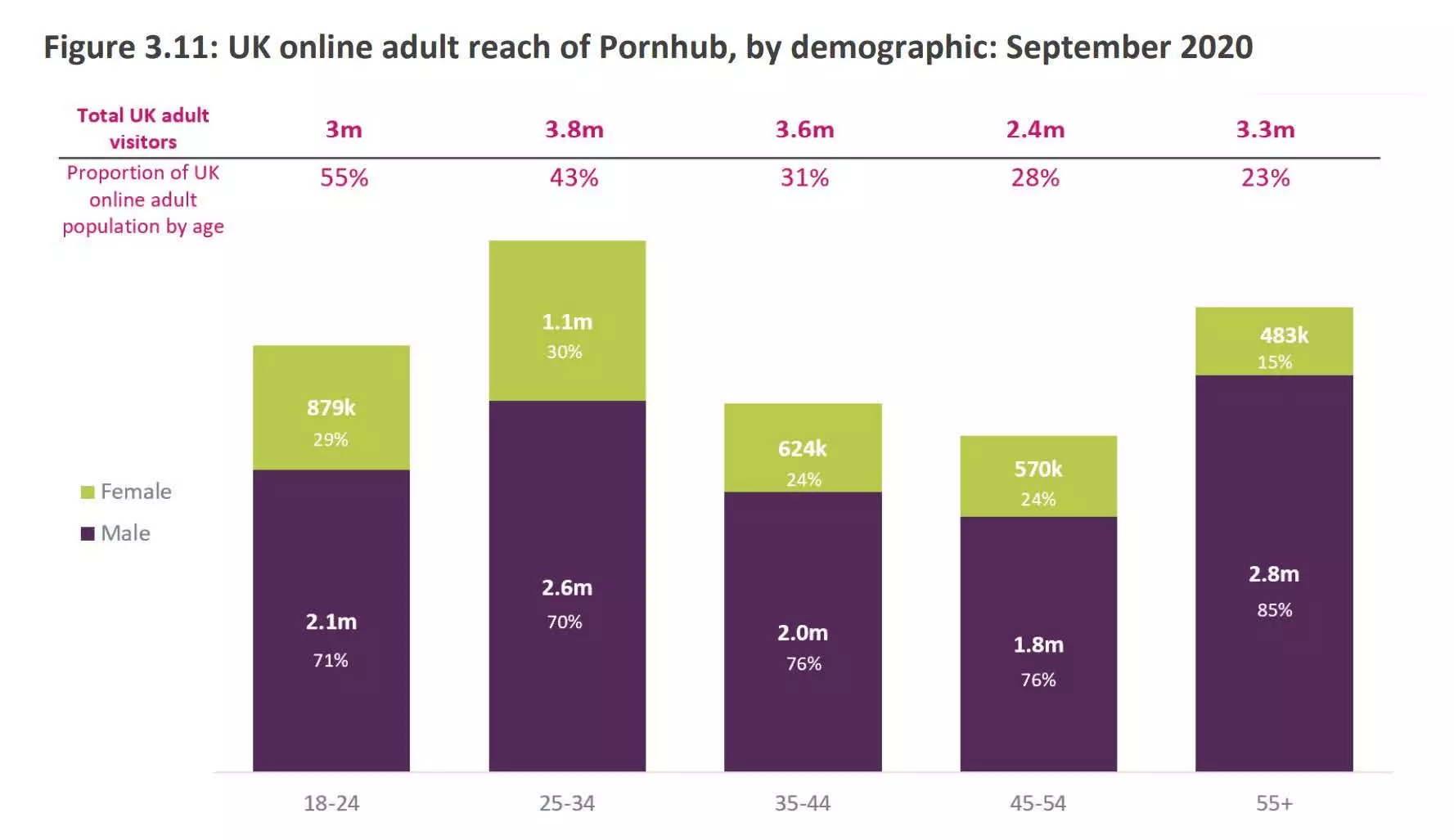 Videoigre, Pornhub i stvaranje sadržaja Samo obožavatelji: kako se Velika Britanija nosila tijekom izolacije 21978_4