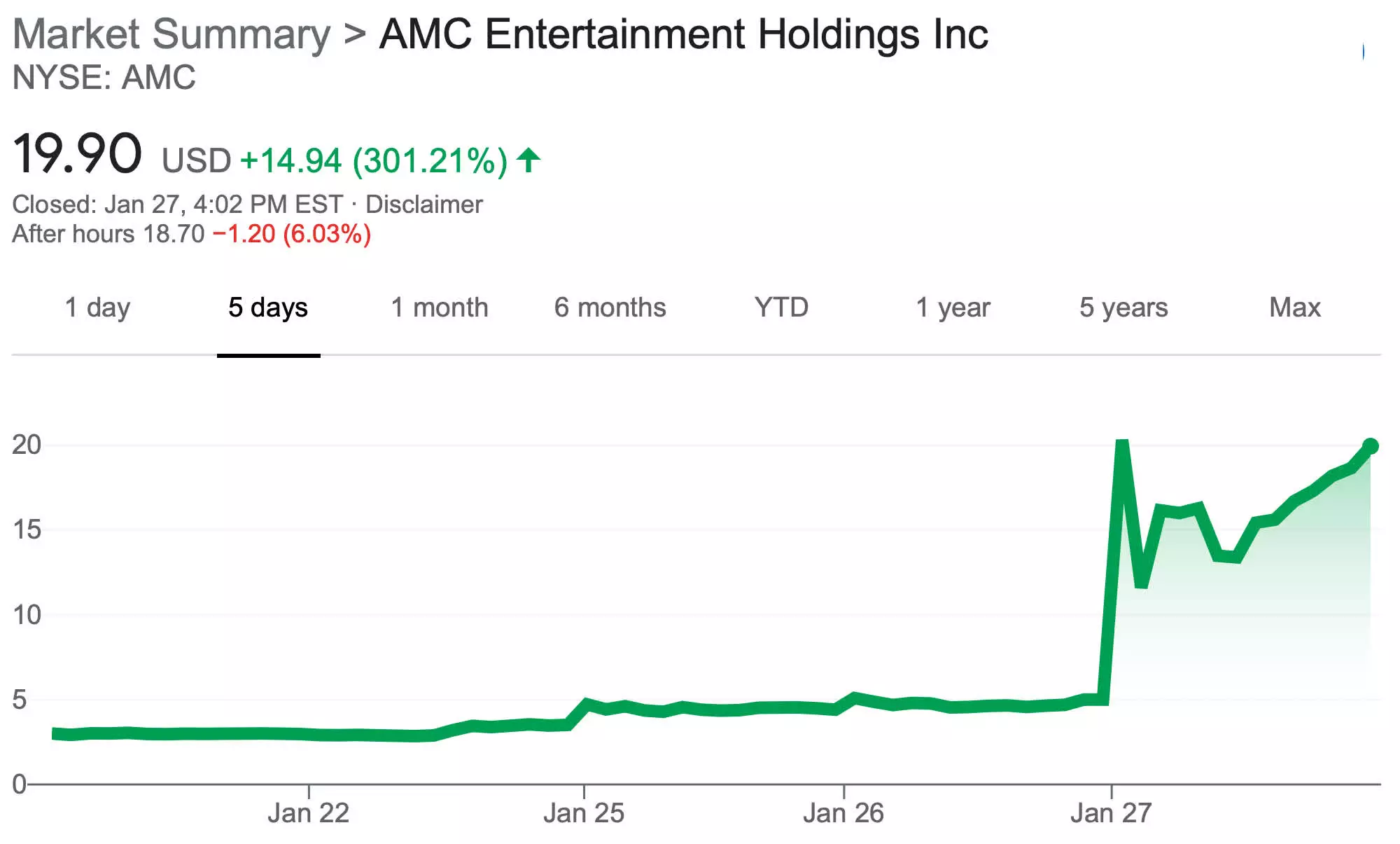 يقوم تجار GameStop من Reddit الآن بزيادة الأسهم في AMC و Blackberry والمزيد 22468_1