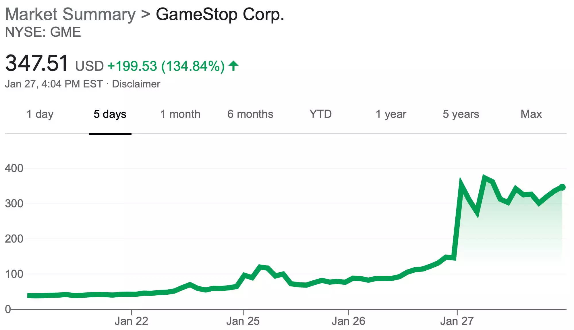 Awọn oniṣowo Reddit's GameStop n ṣe ọja ni bayi ni AMC, Blackberry, ati diẹ sii 22468_2