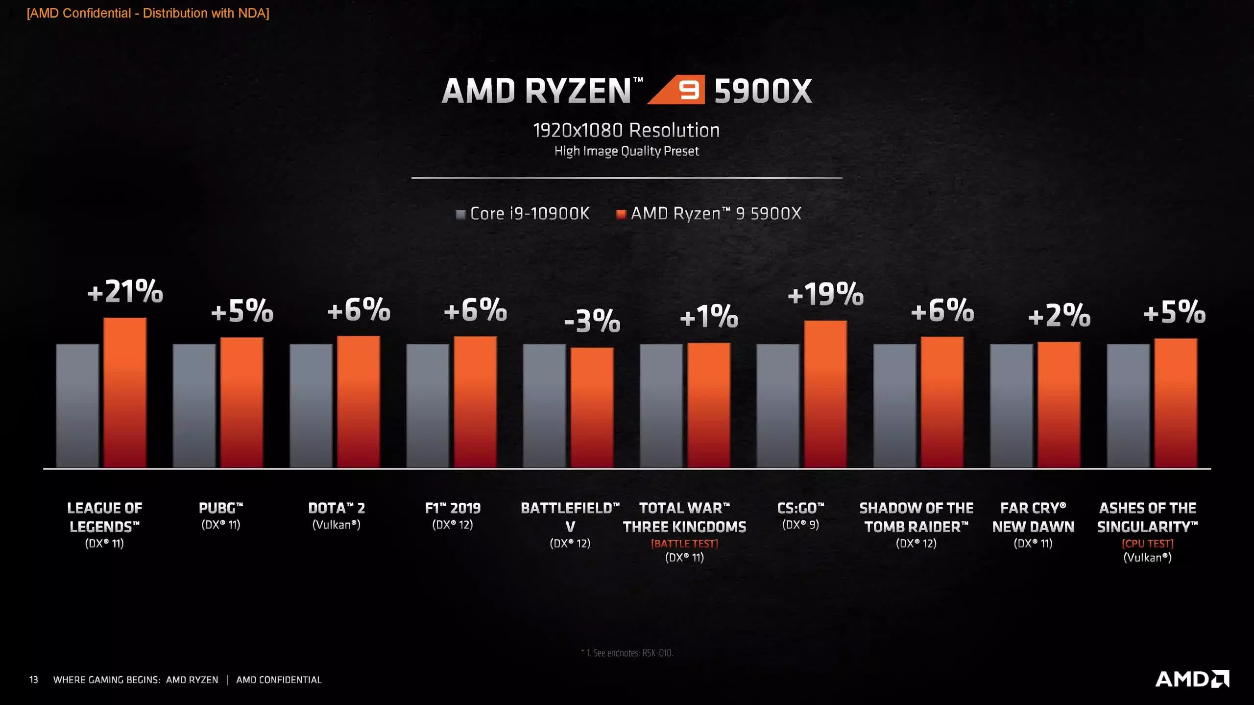 З'являються тести Ryzen 5 5600X, які пройшли повз Intel Core i5-10600K 23727_2