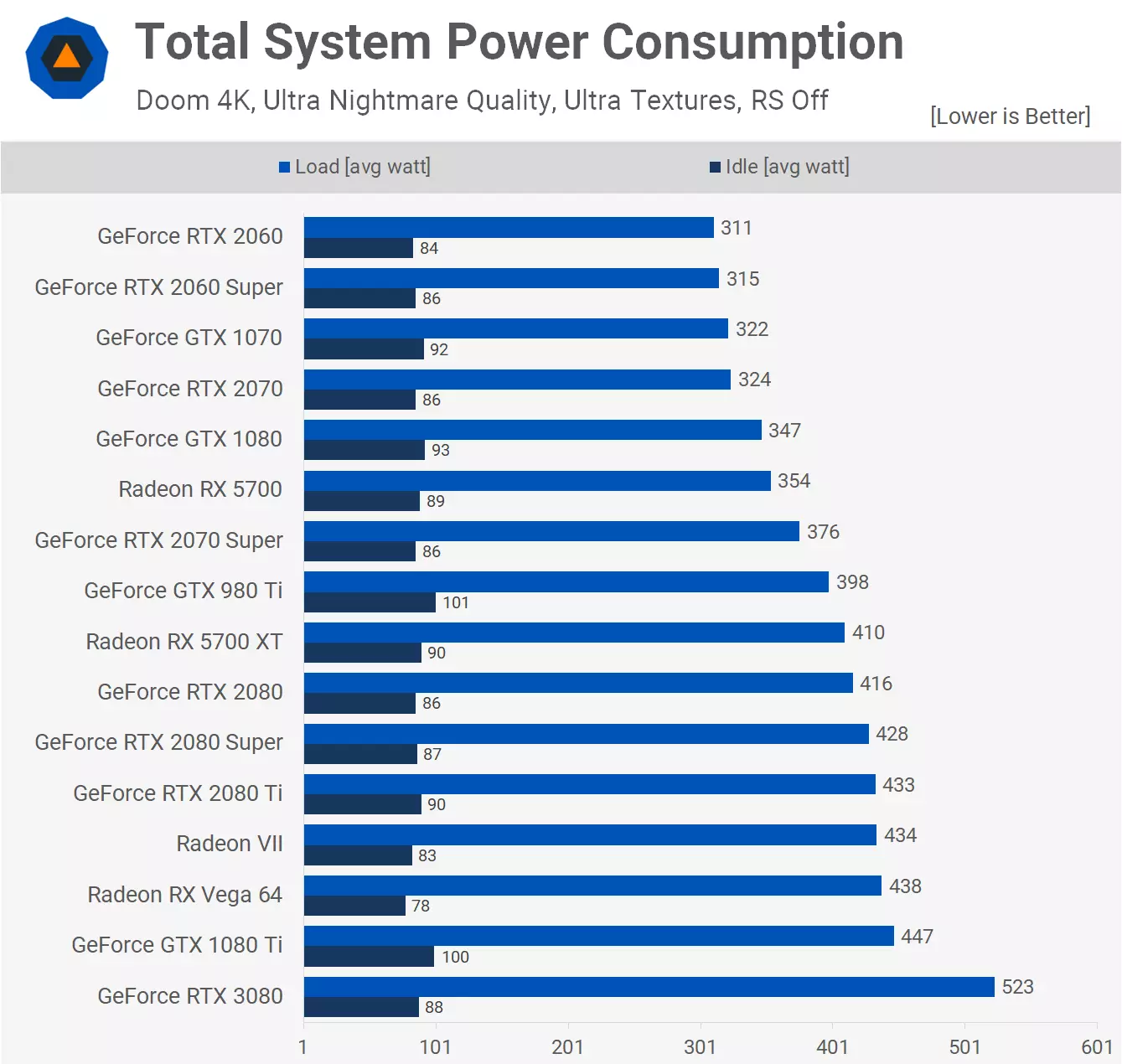 பவர்-பசியான ஆம்பியர் PSU பற்றாக்குறைக்கு வழிவகுக்கும் 23927_1