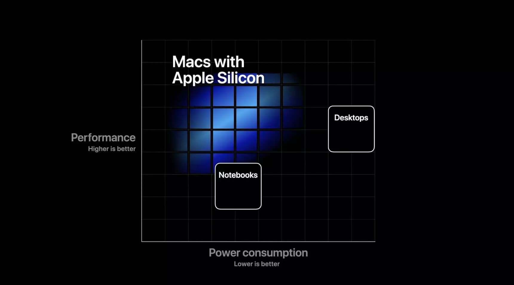 Los primeros puntos de referencia del kit de desarrollo ARM macOS de Apple aparecen en línea 24249_1