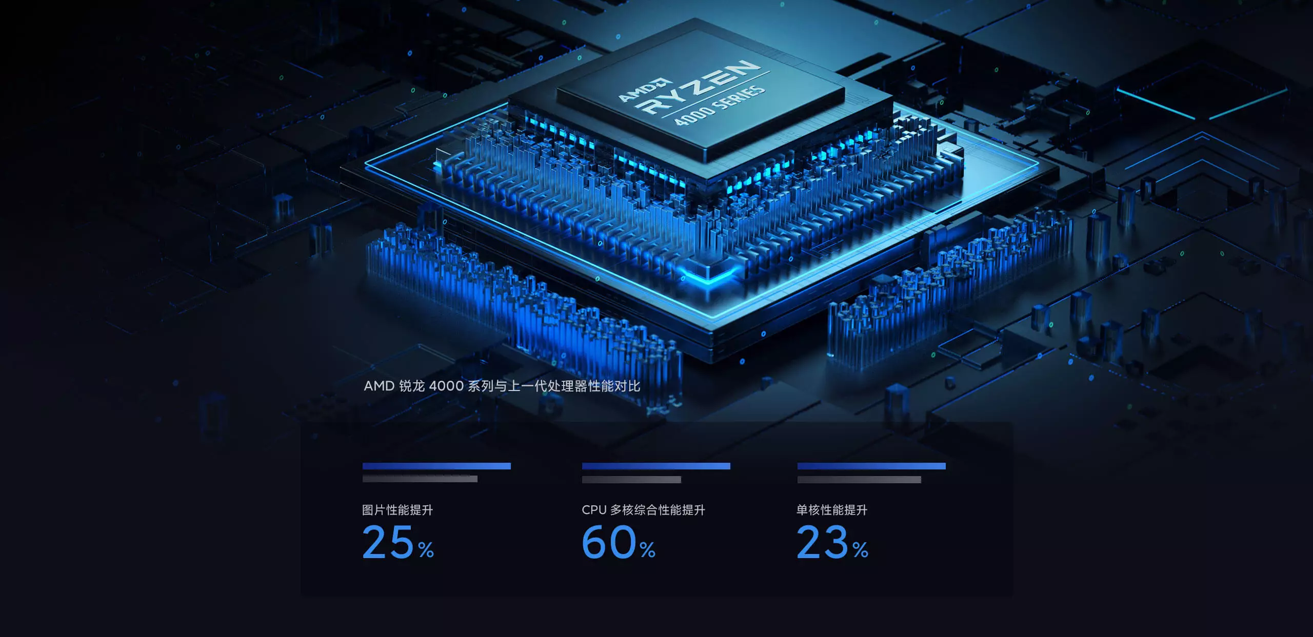 Xiaomi RedmiBook on Ryzen 4000 -käyttöinen, alkaen 559 dollarista 24668_1