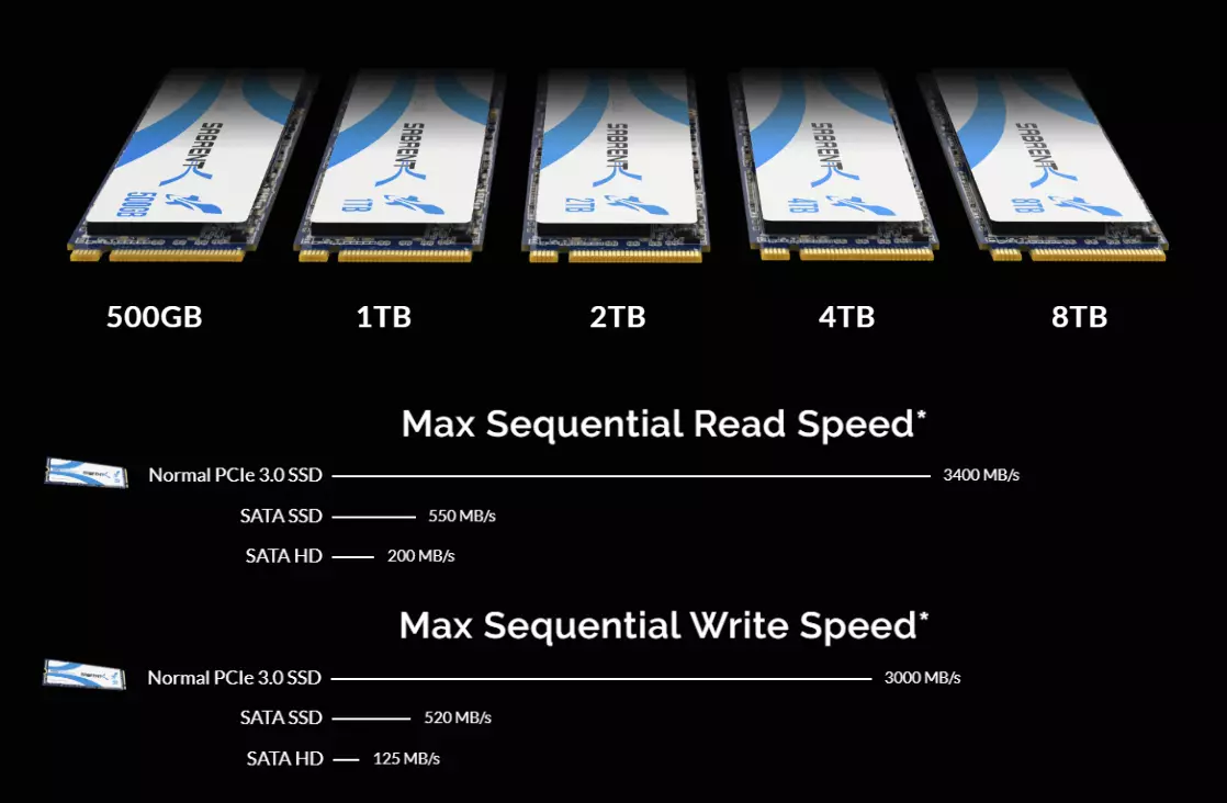 Sabrent odhaluje masivní 8TB interní SSD NVMe PCIe 3.0 25052_1