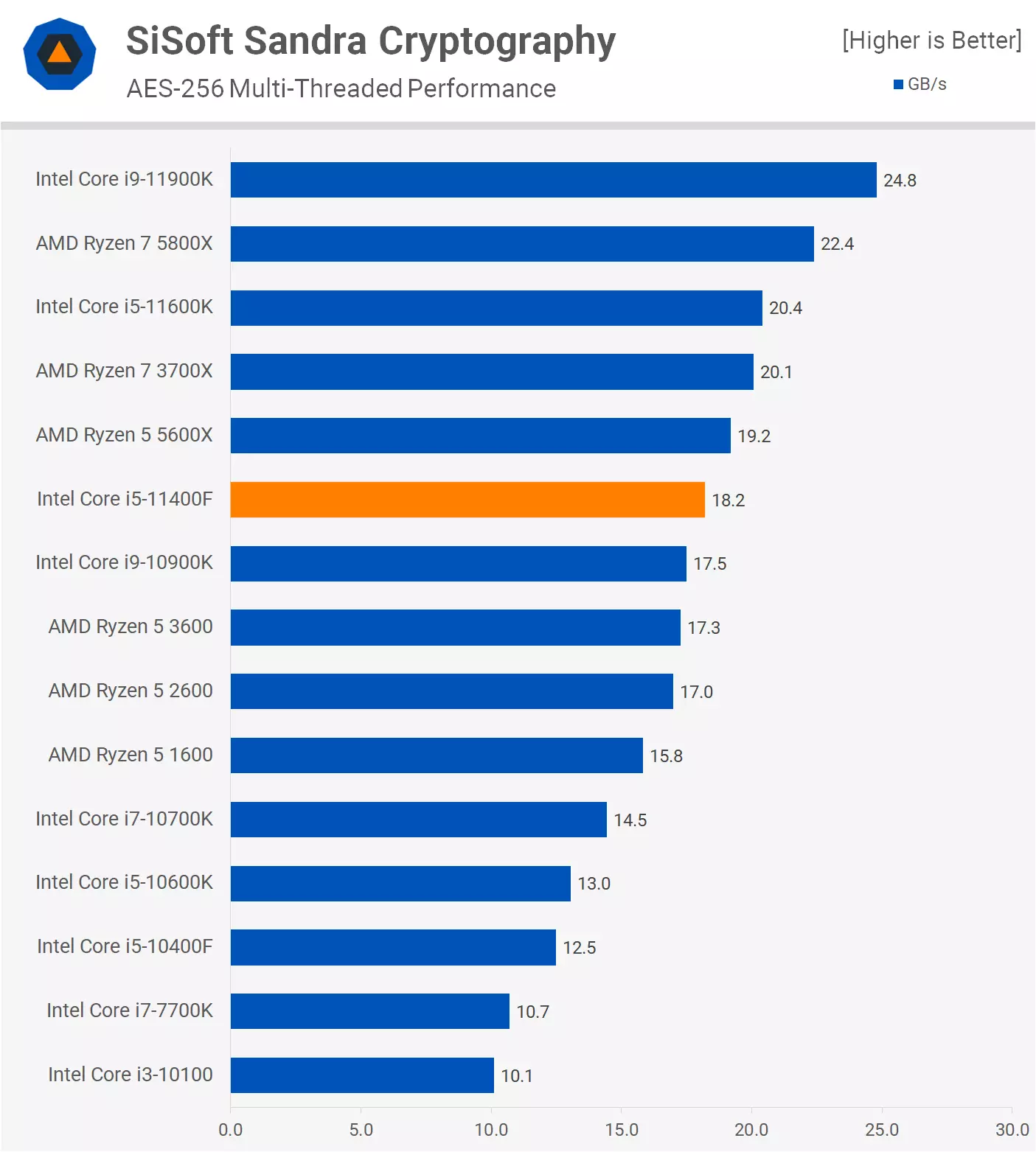 Intel Core i5-11400F Review: The New Value Champ 2523_9