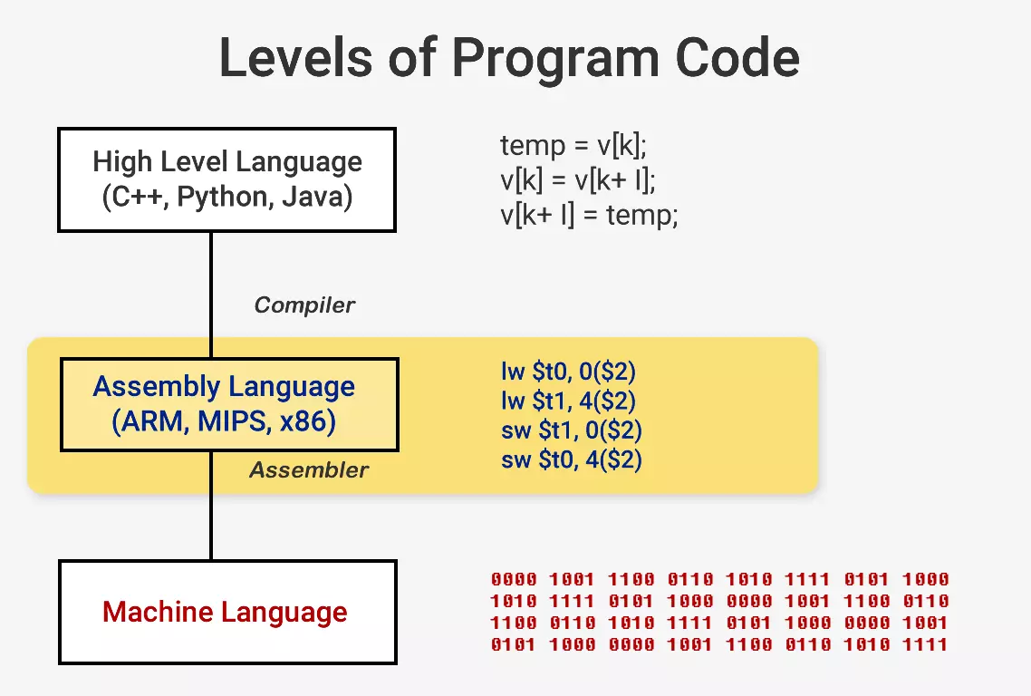 Paano Dinisenyo at Binuo ang mga CPU 2582_1