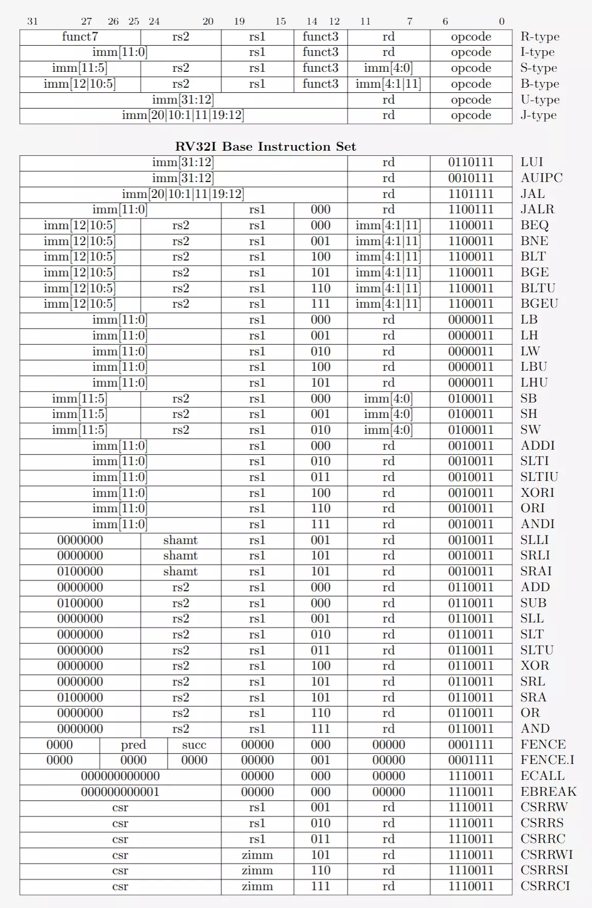 Paano Dinisenyo at Binuo ang mga CPU 2582_2