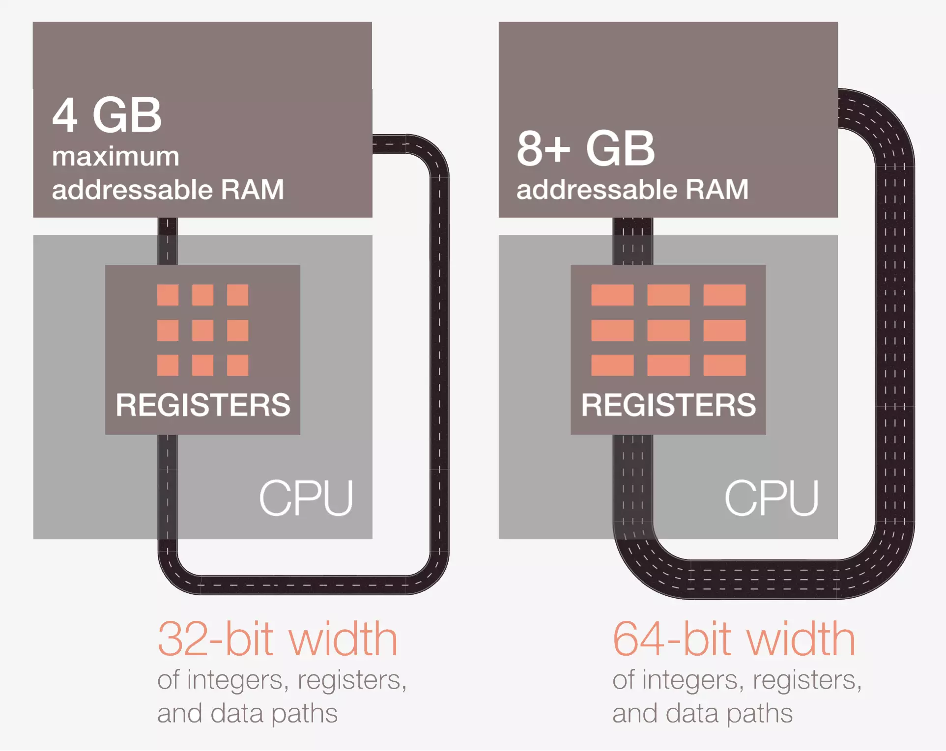 Hvordan CPU'er er designet og bygget 2582_3