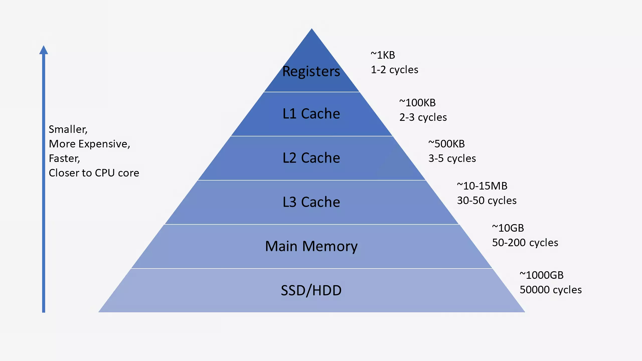 Paano Dinisenyo at Binuo ang mga CPU 2582_6